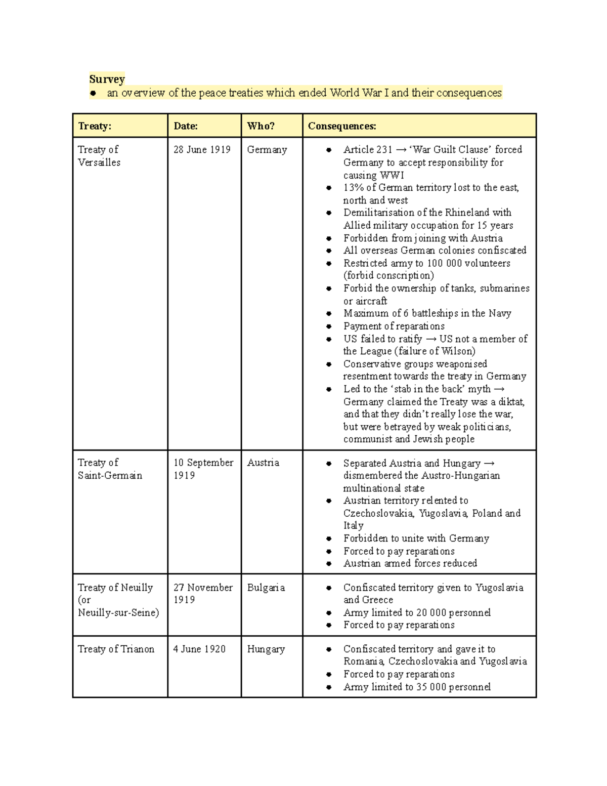 Power and Authority Notes: Analyzing Post-WWI Treaties and ...