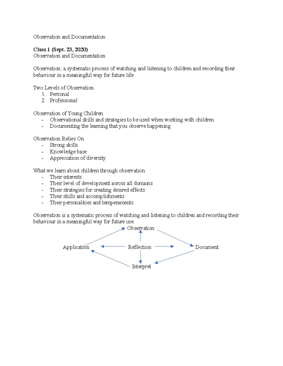 Elect documentt - ECE 2021/2022 - Early Learning for Every Child Today ...