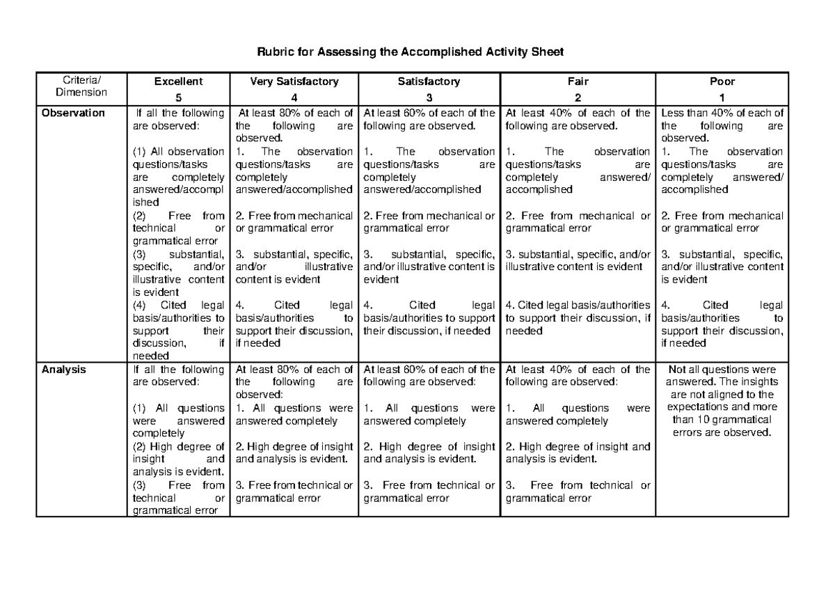 Inbound 1825014990548219248 - Rubric for Assessing the Accomplished ...