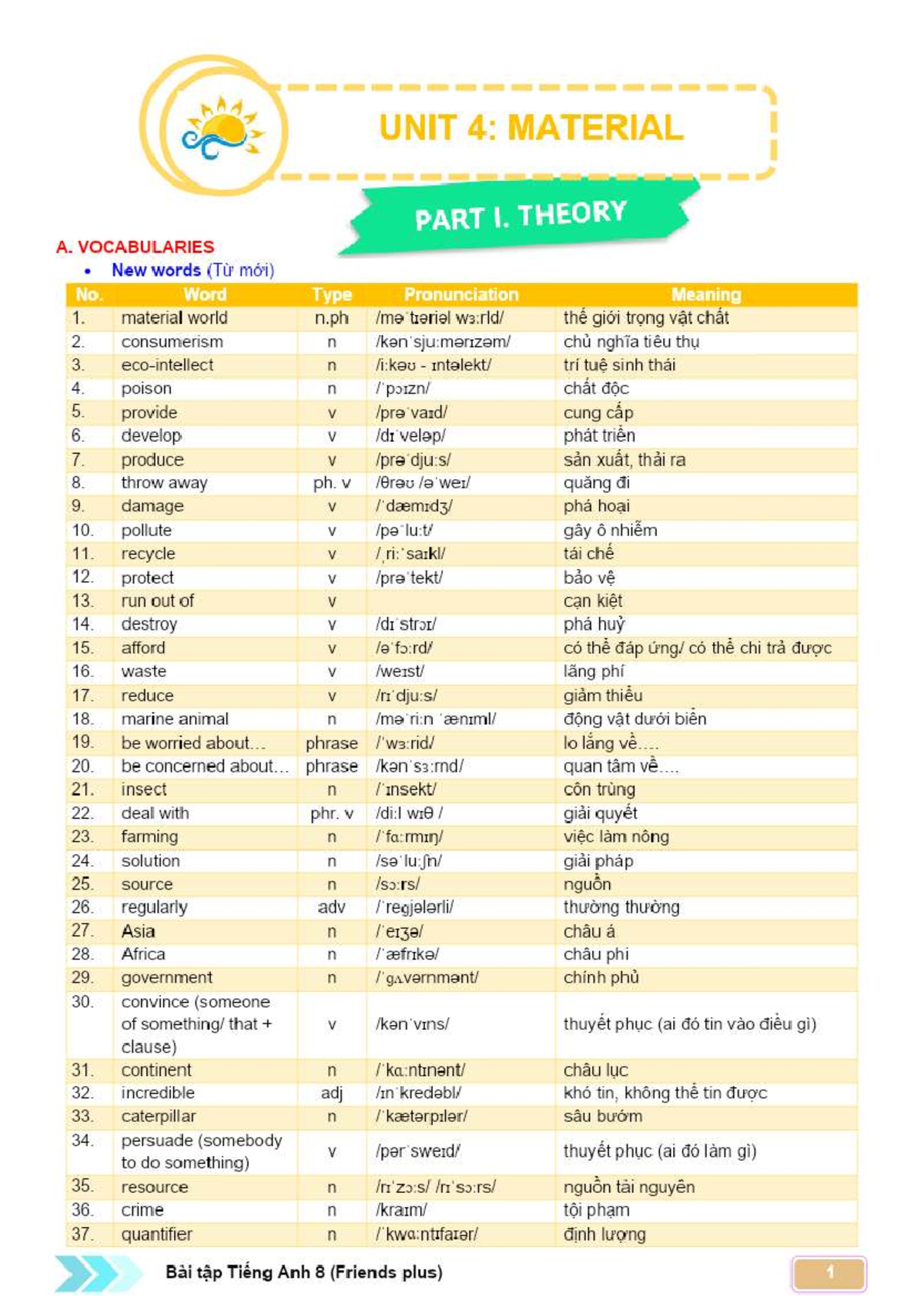 UNIT 4: MATERIALS AND VOCABULARY STUDY NOTES (ENG 8) - Studocu