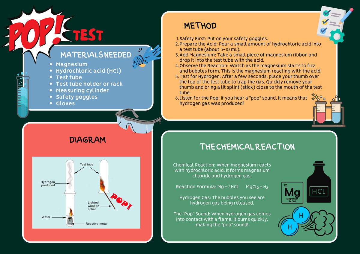 Hydrogen Chloride Gas Test