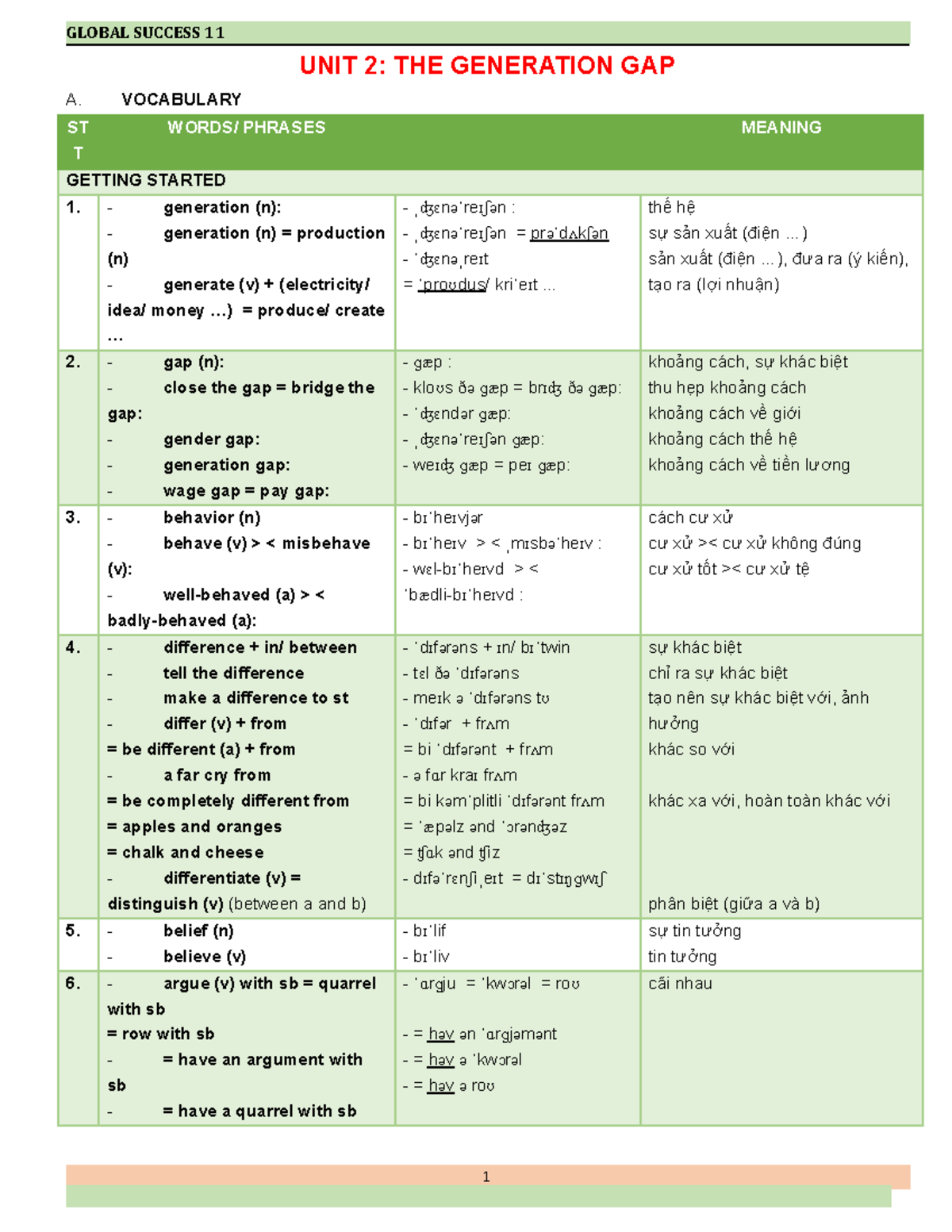GLOBAL SUCCESS 11: UNIT 2 - THE GENERATION GAP Vocabulary Guide - Studocu