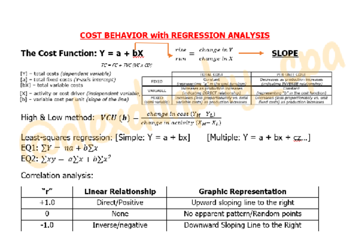 COST BEHAVIOR & ANALYSIS: Regression, CVP, and Costing Techniques - Studocu