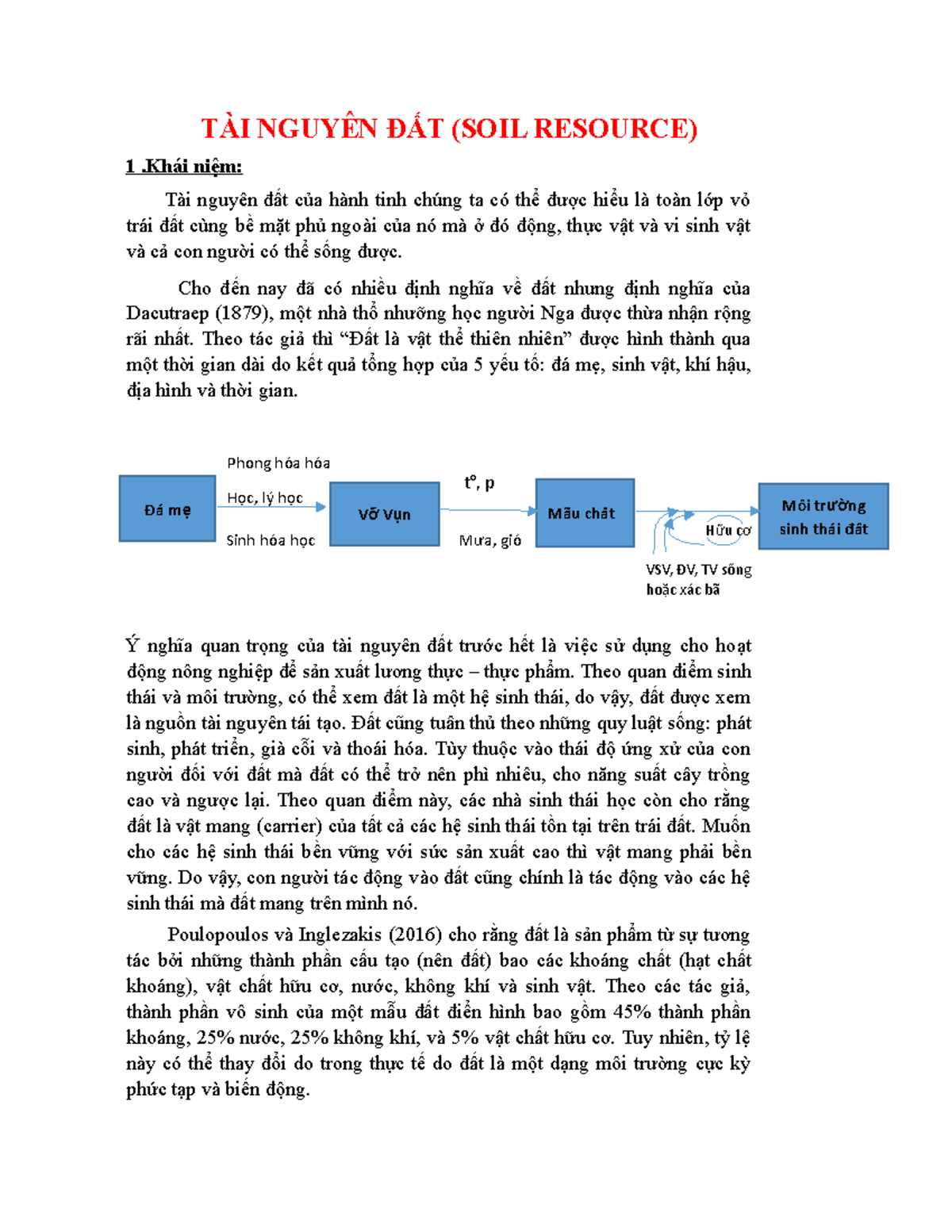 Tài Nguyên Đất - Nhóm 1: Khái Niệm và Hiện Trạng Sử Dụng - Studocu