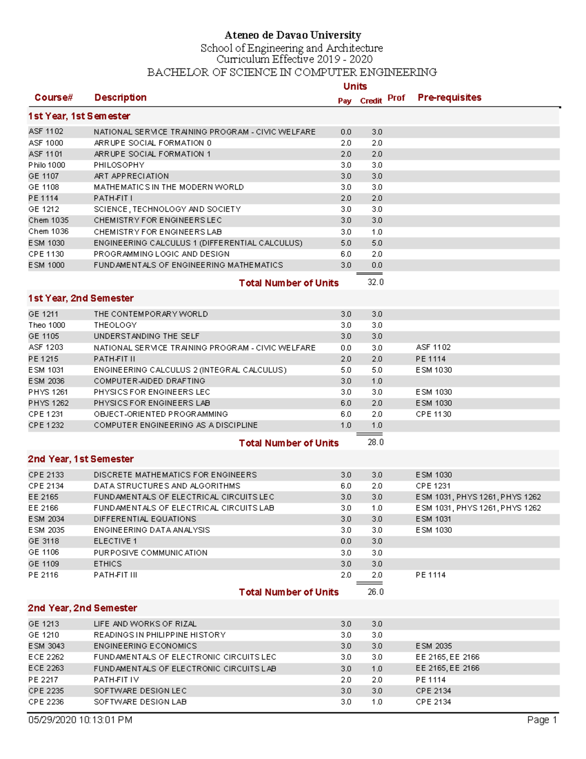 Ateneo de Davao University BS in Computer Engineering Curriculum 2019 ...