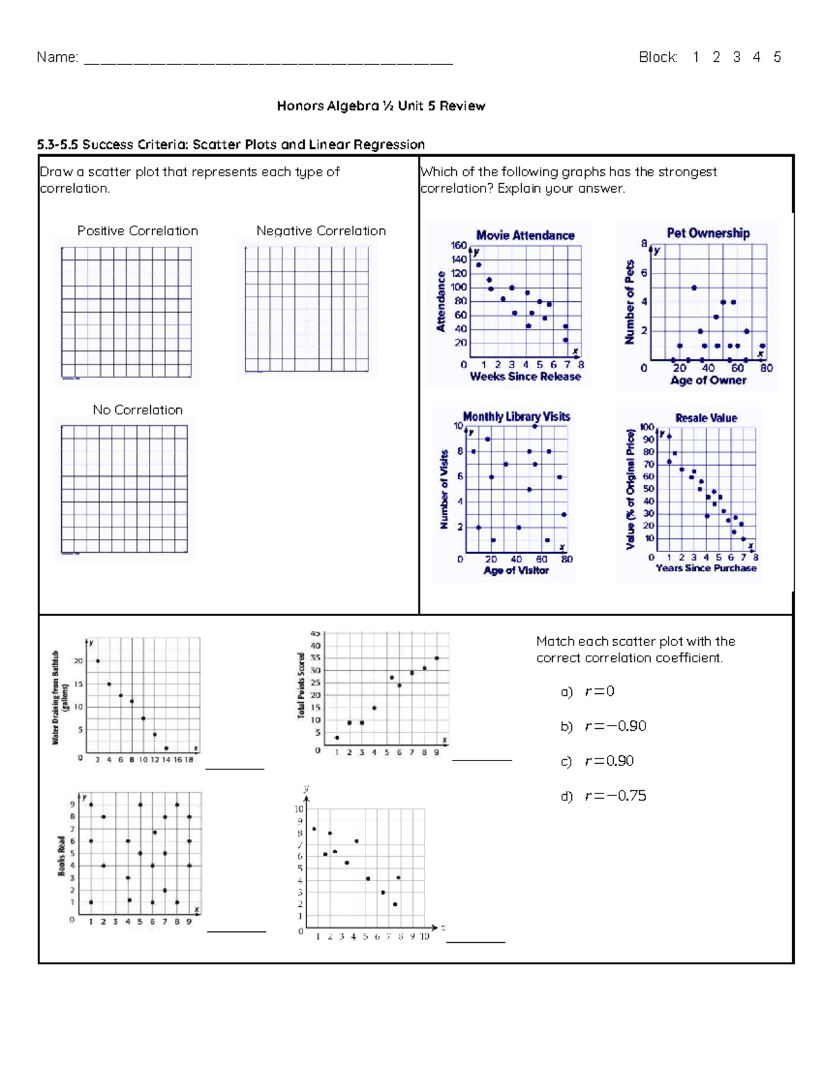 Unit 5 Review Packet: Scatter Plots & Linear Regression - Honors ...