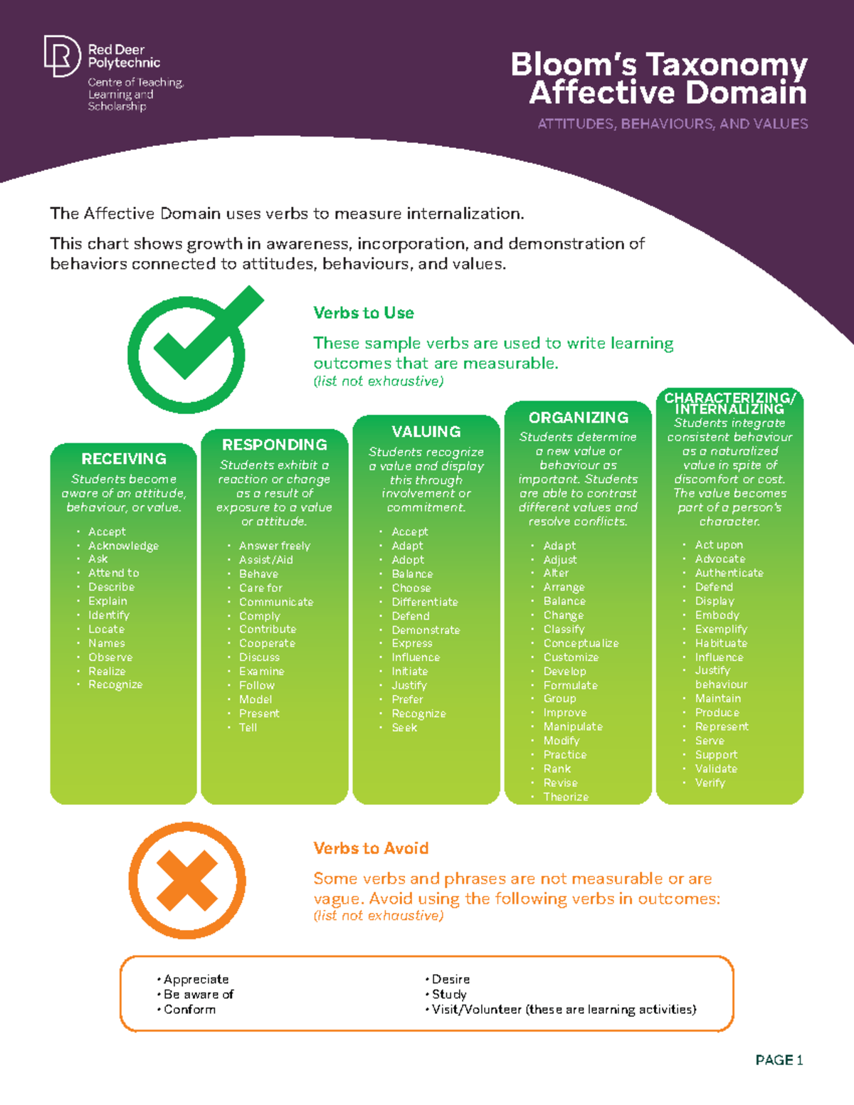Bloom’s Taxonomy: Exploring the Affective Domain and Measurable Verbs ...