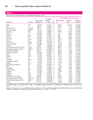 Preinforme de la Práctica 17: Copulación Azo y Colorantes Azoicos - Studocu