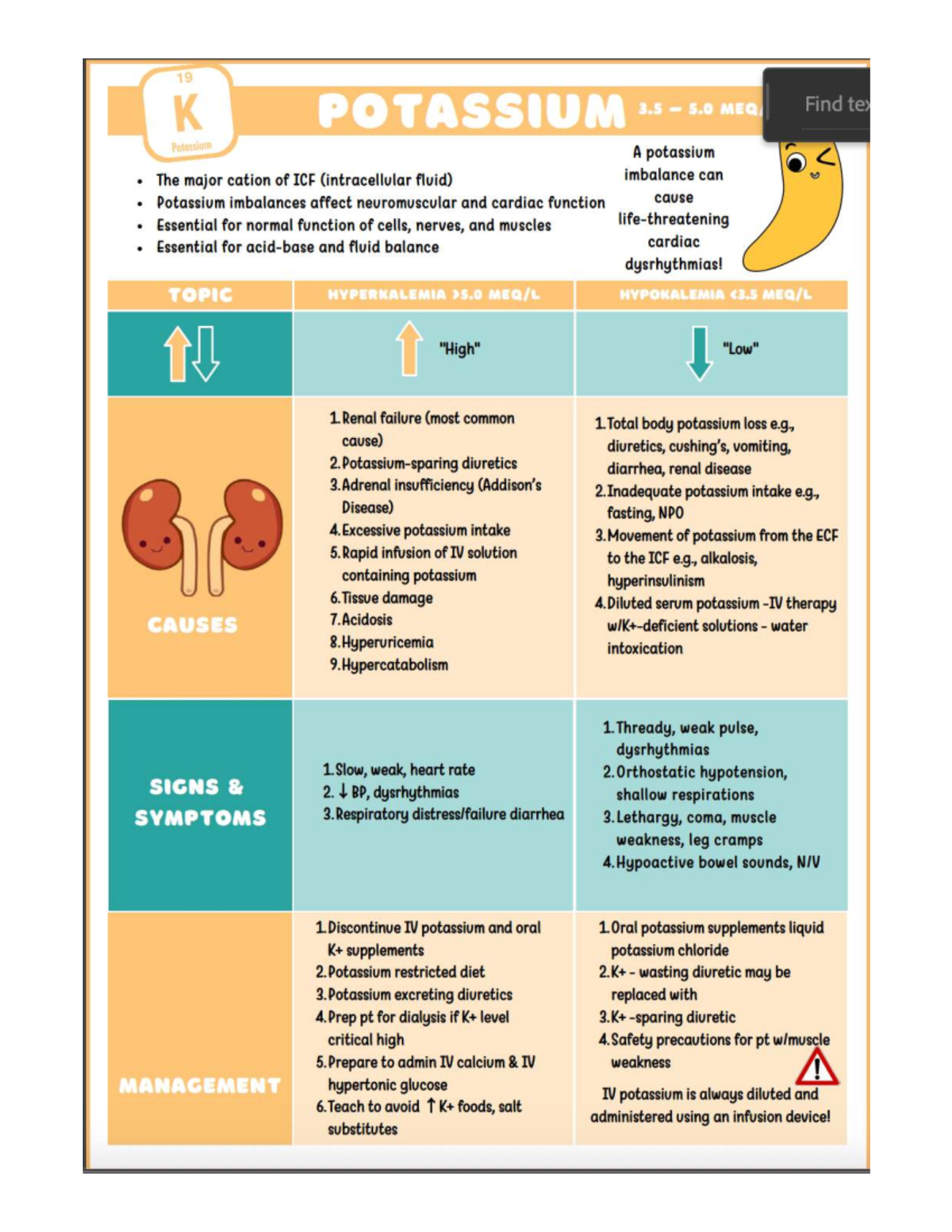 19 K POTASSIUM IMBALANCES: HYPERKALEMIA & HYPOKALEMIA MANAGEMENT - Studocu