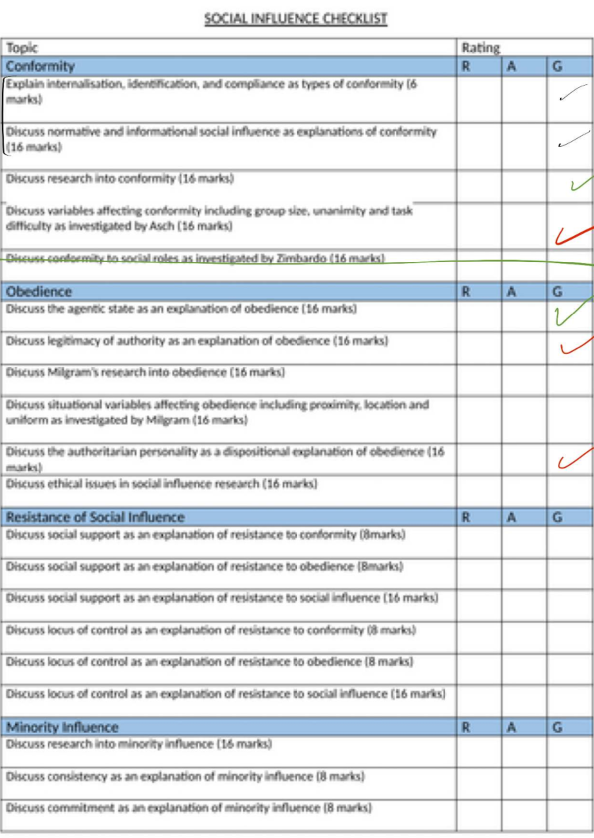 SOCIAL INFLUENCE STUDY GUIDE (PSY 101) - Key Concepts & Research - Studocu