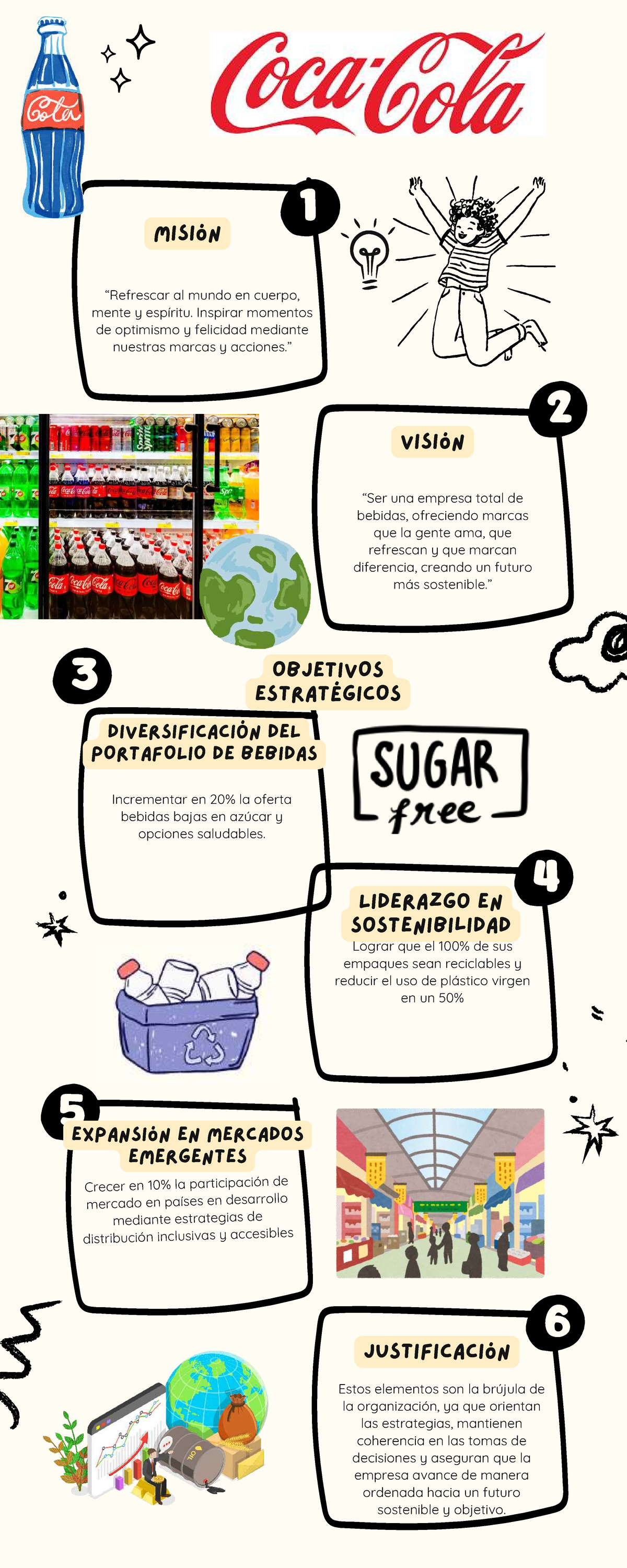 Infografía Equipo 1C: Estrategias de Sostenibilidad y Diversificación - Studocu