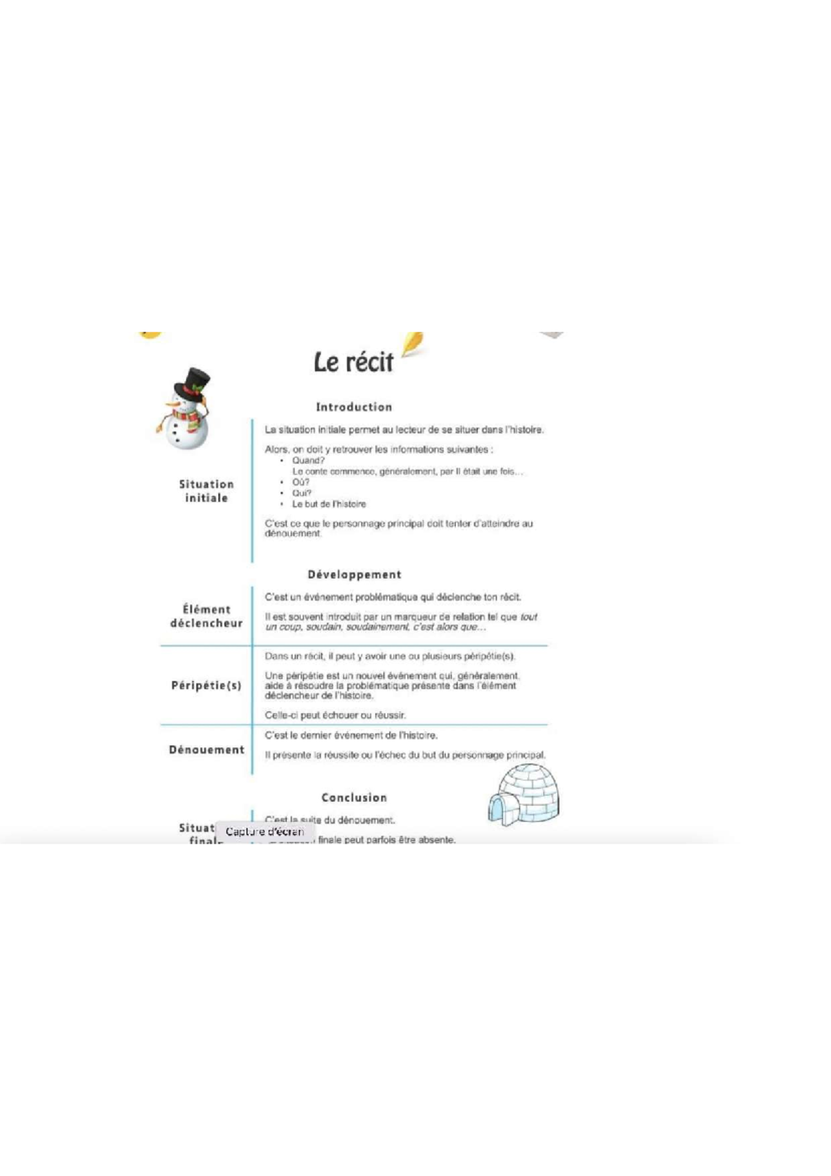 Recit (savoir faire le plan d'un recit) - Le récit Introduction La ...