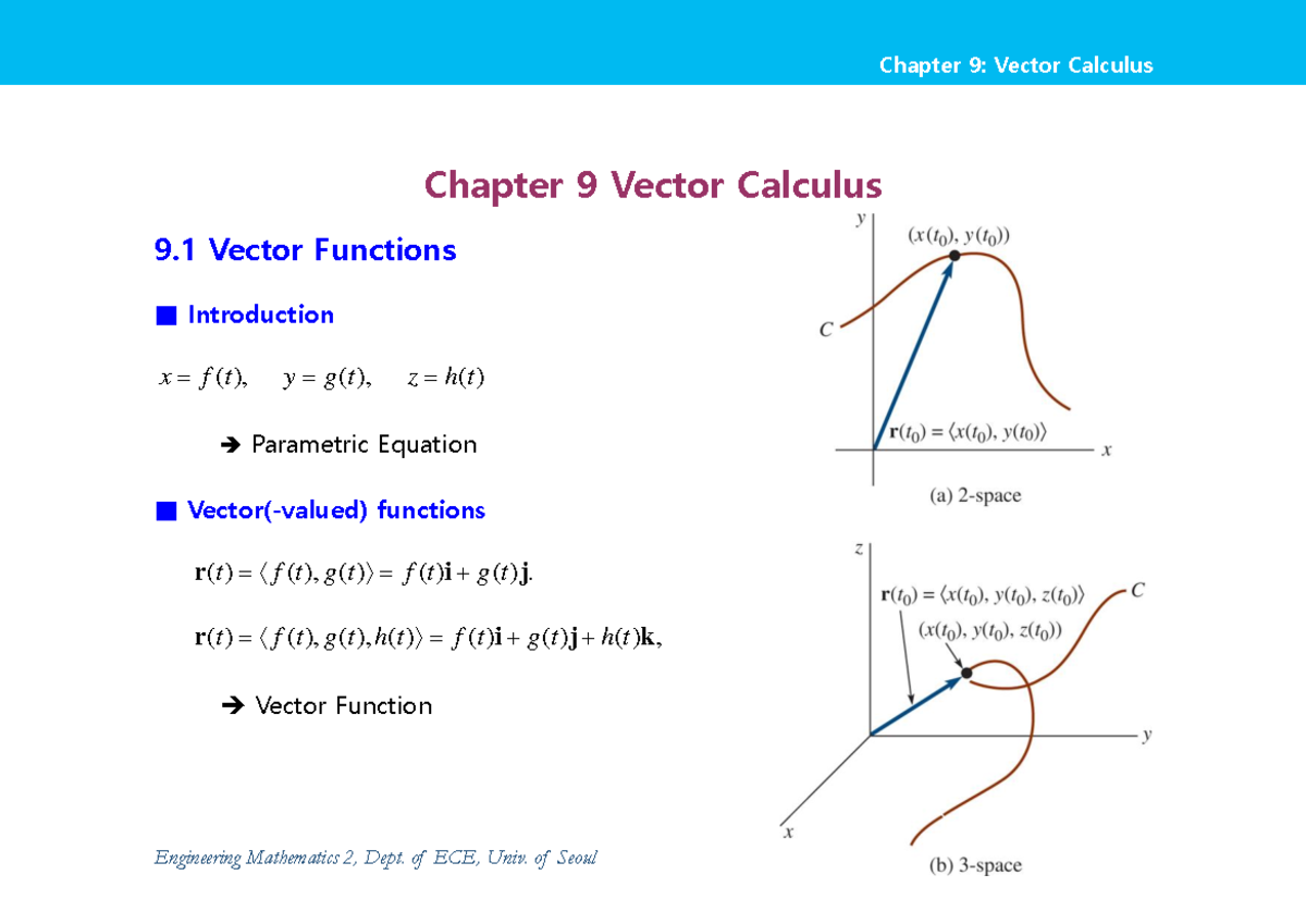 Lecture 09a - Chapter 9 Vector Calculus 9 Vector Functions Introduction x = f t( ), y = g t ...