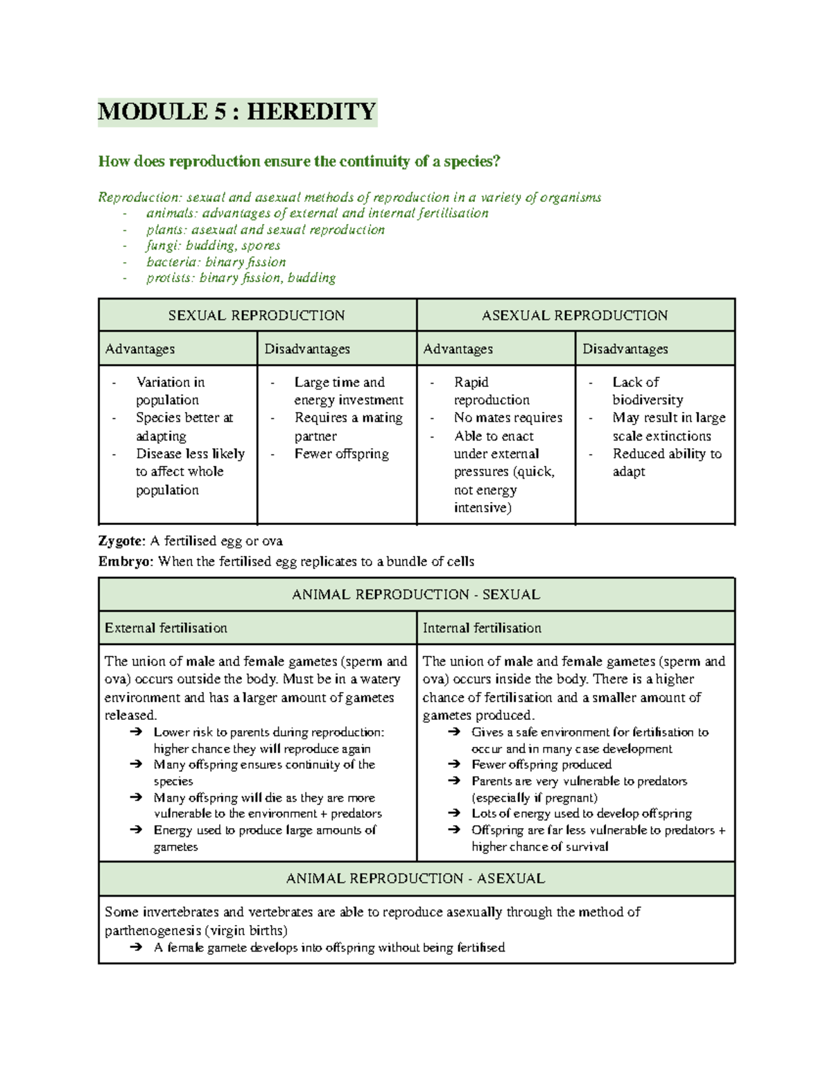 YR 12 Biology Notes: Module 5 - Heredity and Reproduction - Studocu