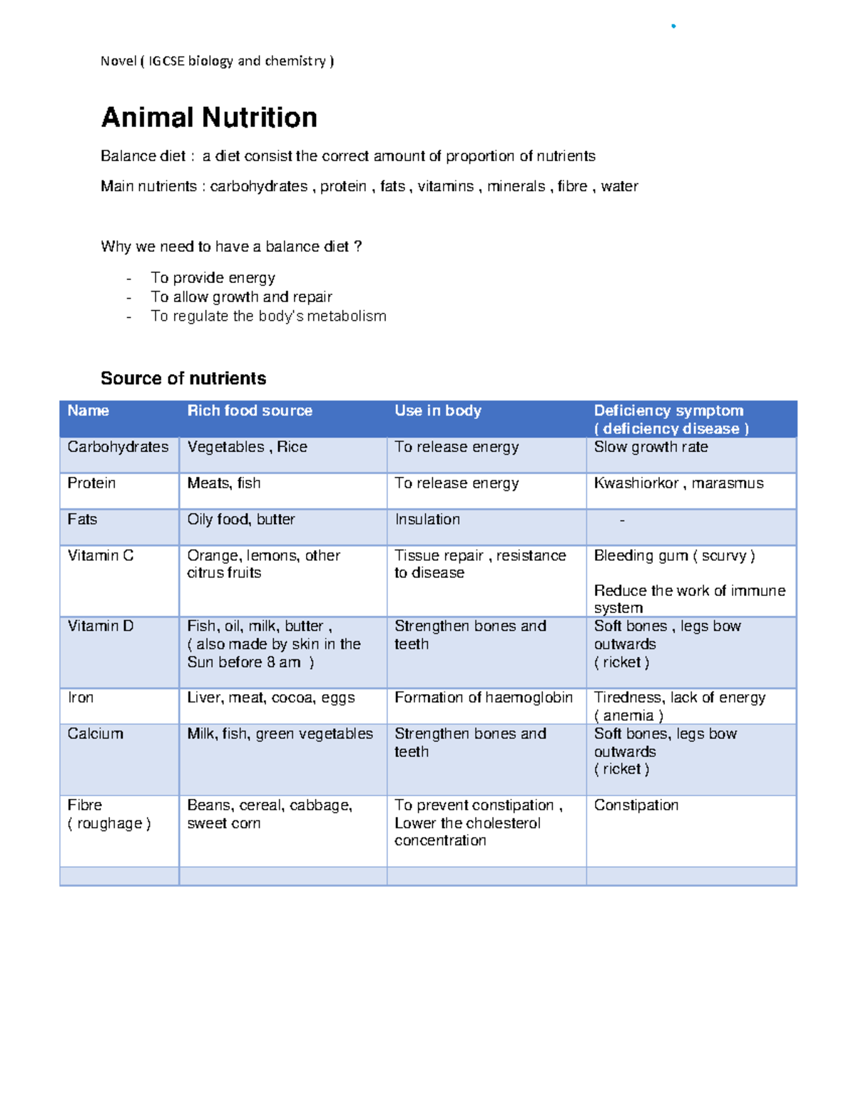 Animal Nutrition: Balance Diet and Nutrient Sources (IGCSE) - Studocu