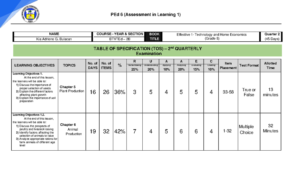TOS-2nd-Quarter - Table of Specification - PEd 6 (Assessment in ...