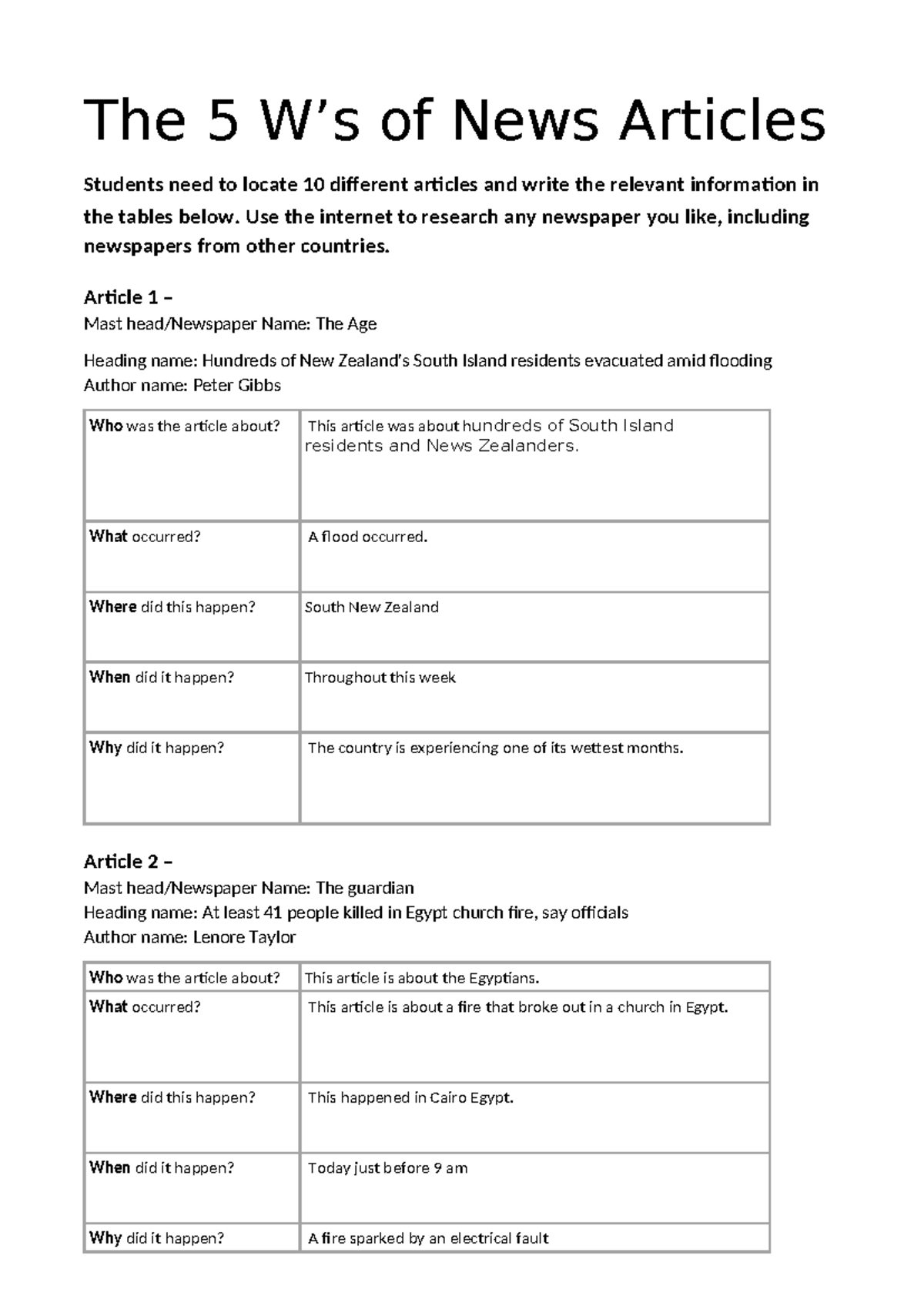 The 5 Ws of News Articles: Research & Analysis Guide - Studocu