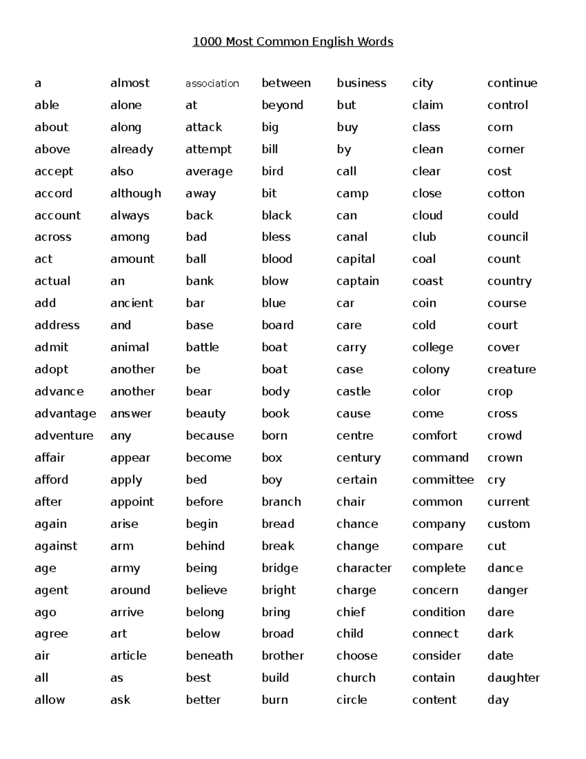 1000 Most Common English Words - Study Guide - Studocu