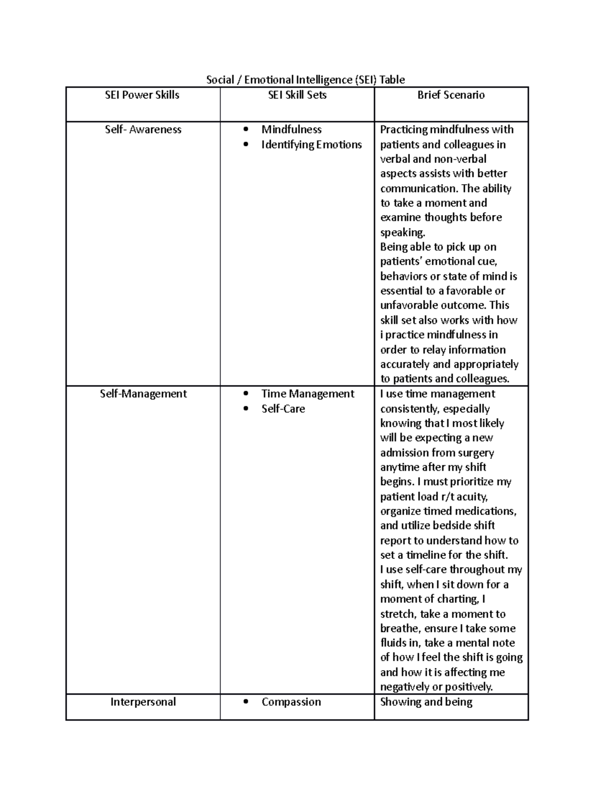 SEI Table - Social / Emotional Intelligence (SEI) Table SEI Power ...