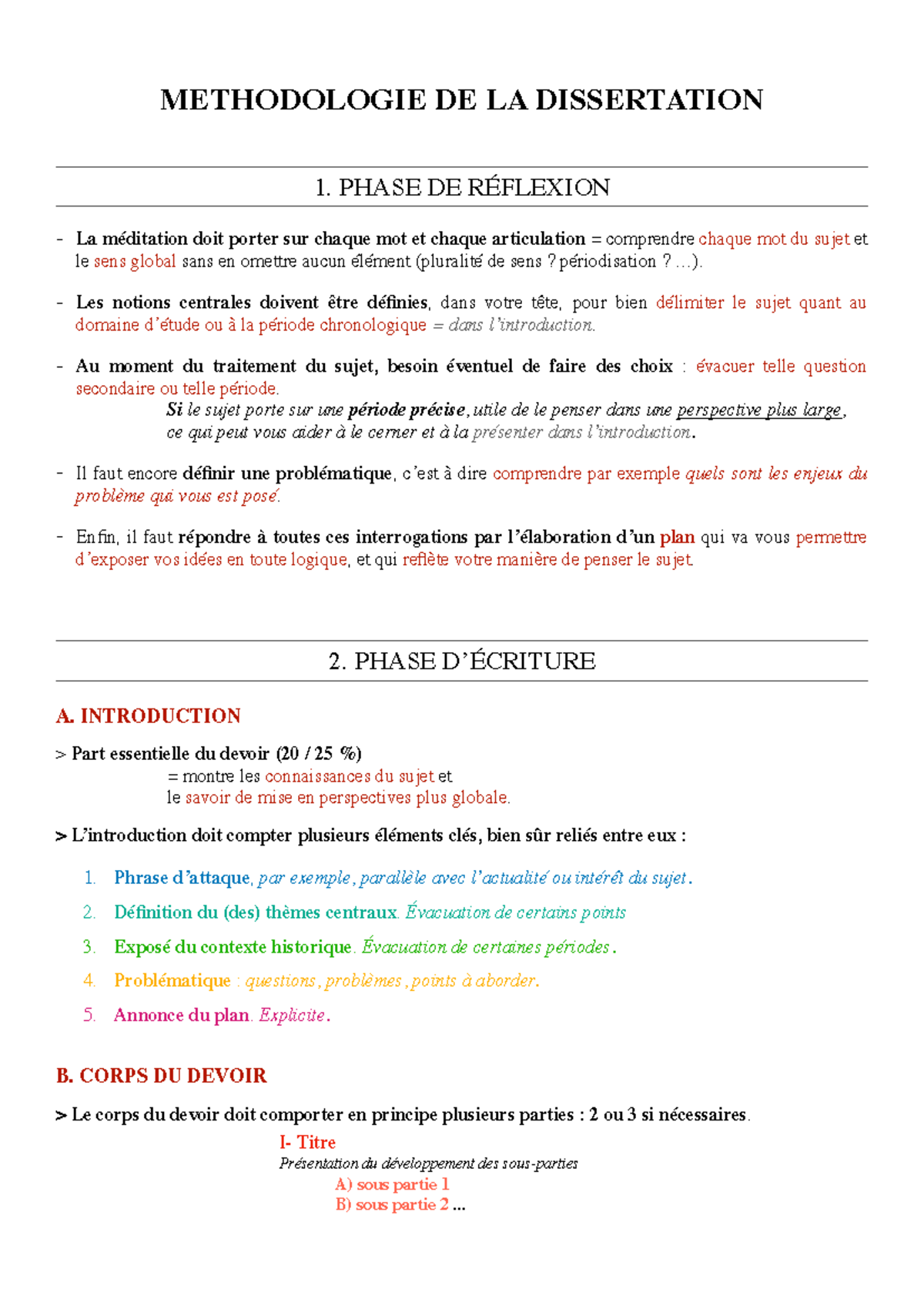 Méthodologie de la Dissertation en Histoire : Guide Complet - Studocu