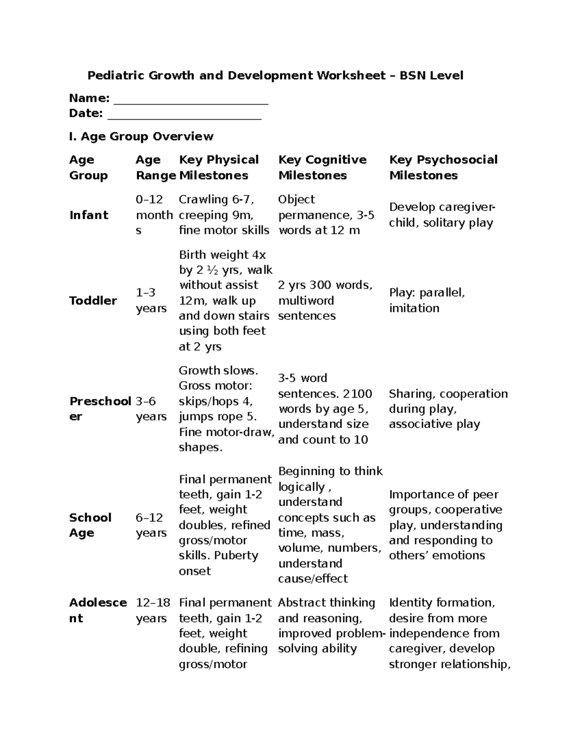 Pediatric Growth and Development Milestones Worksheet - BSN Level - Studocu
