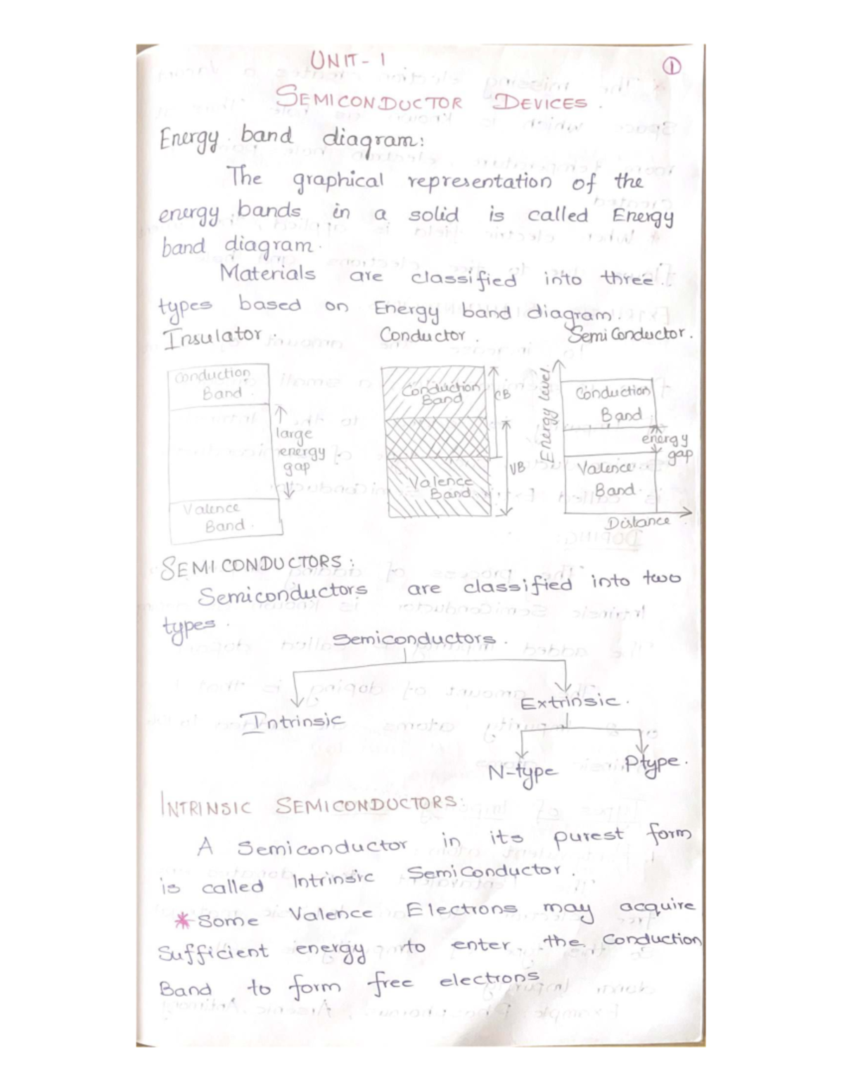 1 1 SEMICONDUCTOR DEVICES: Energy Band Diagrams and PN Junctions - Studocu