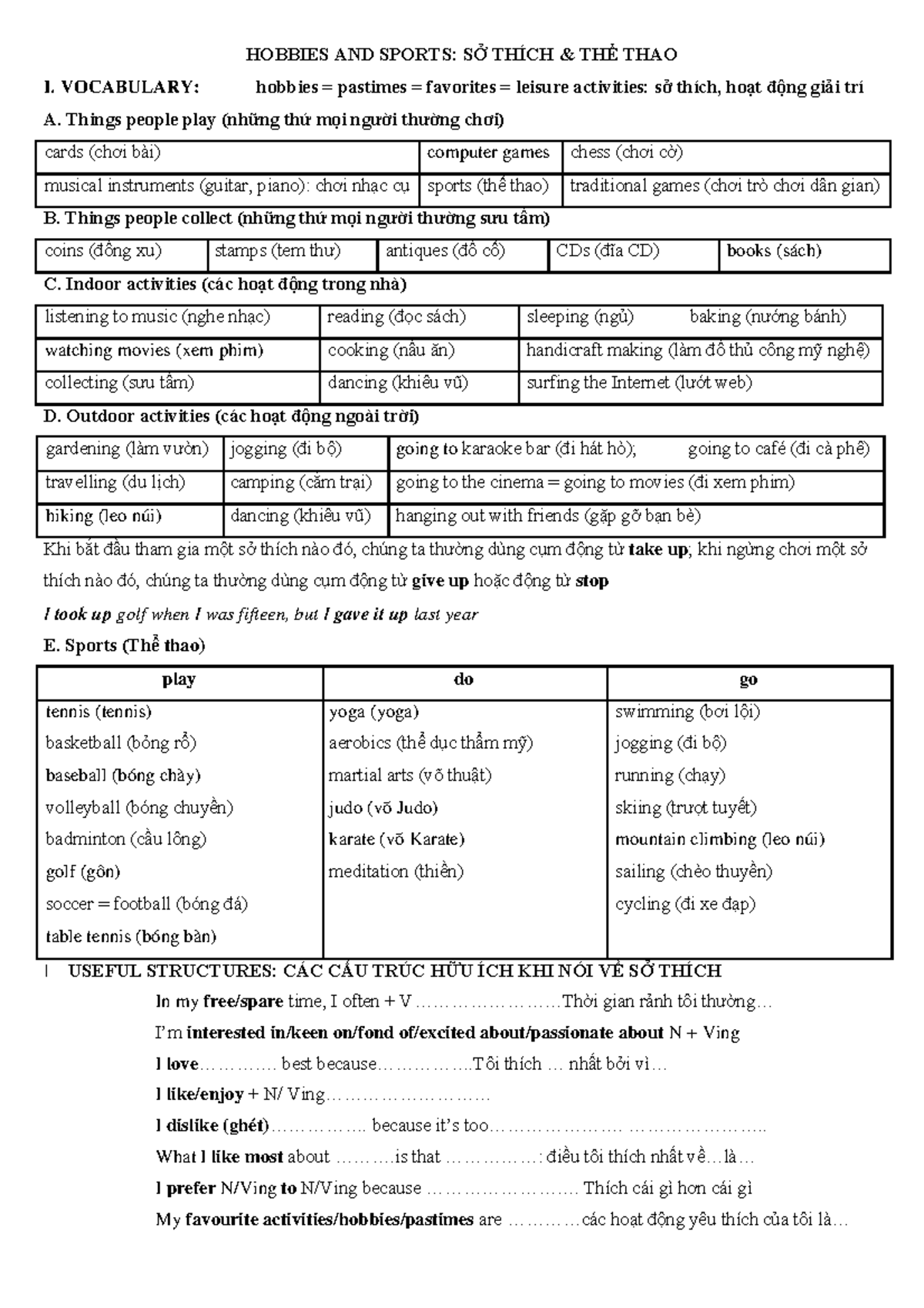 HOBBIES AND SPORTS VOCABULARY: SỞ THÍCH VÀ THỂ THAO (HOBBIES & SPORTS ...