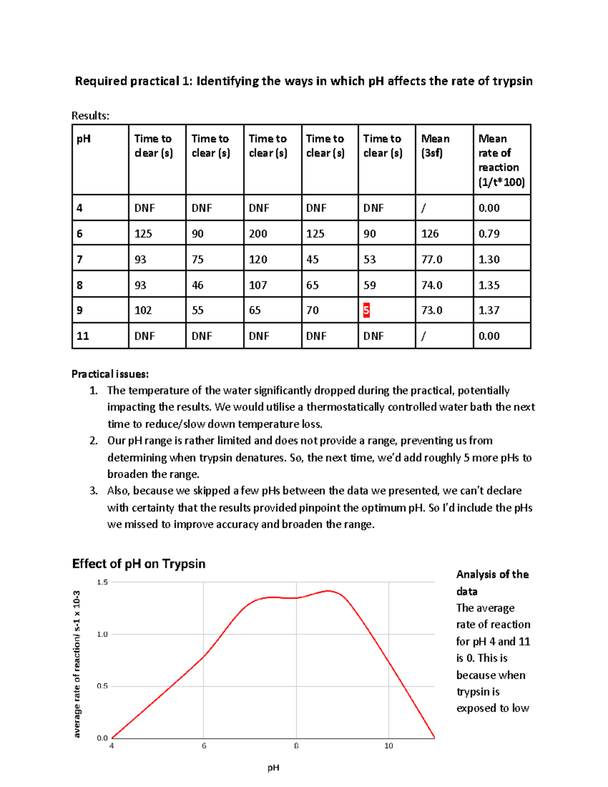 Required practical 1 Identifying the ways in which temperature affects ...