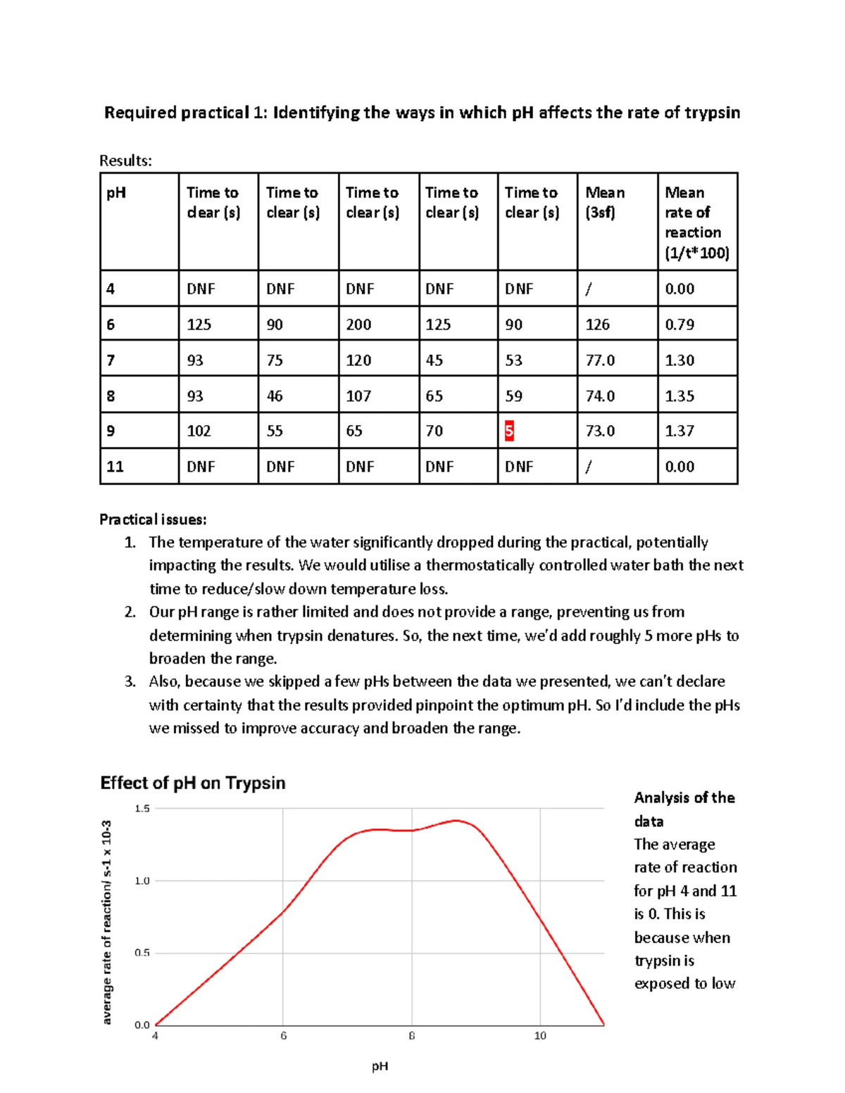 Investigating the Impact of pH on Trypsin-Catalyzed Reaction Rates ...