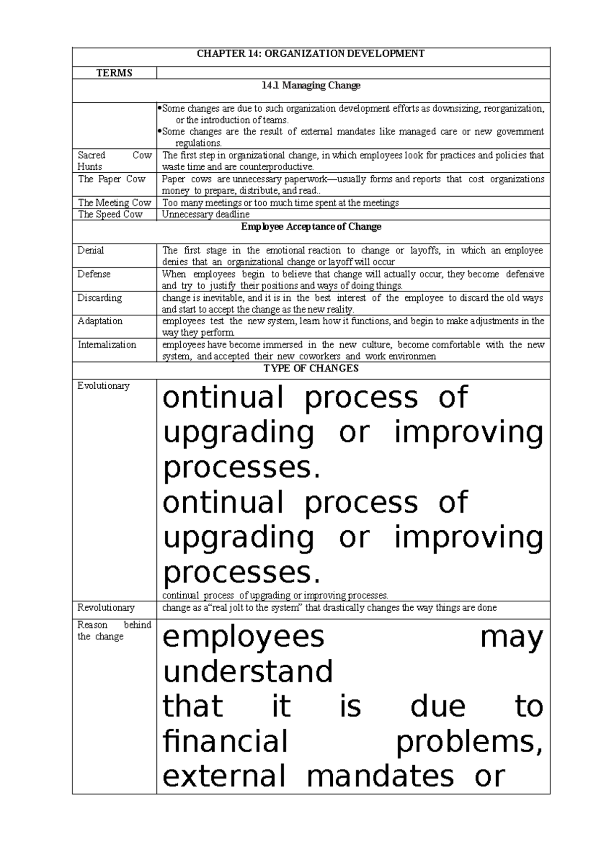 CHAPTER 14: ORG DEV TERMS & CHANGE MANAGEMENT IN SUPPLY CHAIN - Studocu