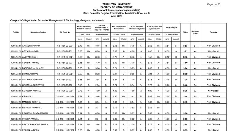 BIM 6th Sem Regular Exam Tabulation Sheet - April 2025 - Studocu