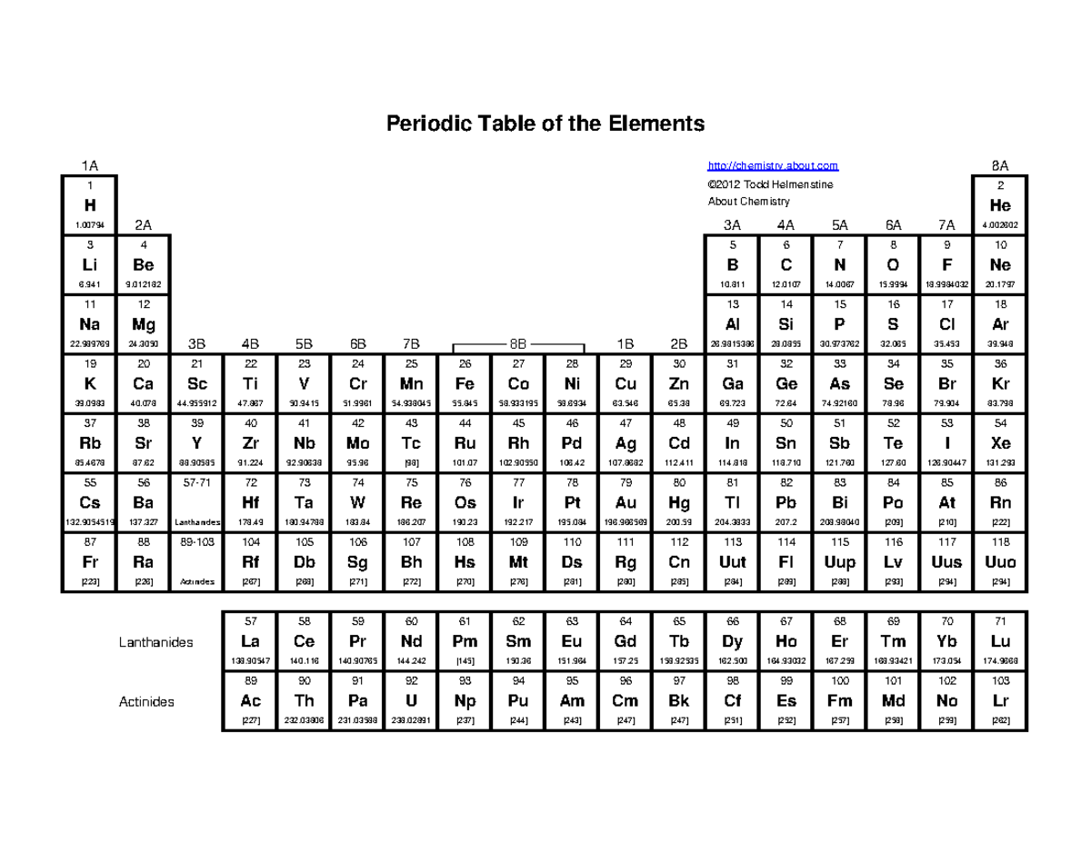 Periodic Table of Elements - Chemistry Overview - Studocu
