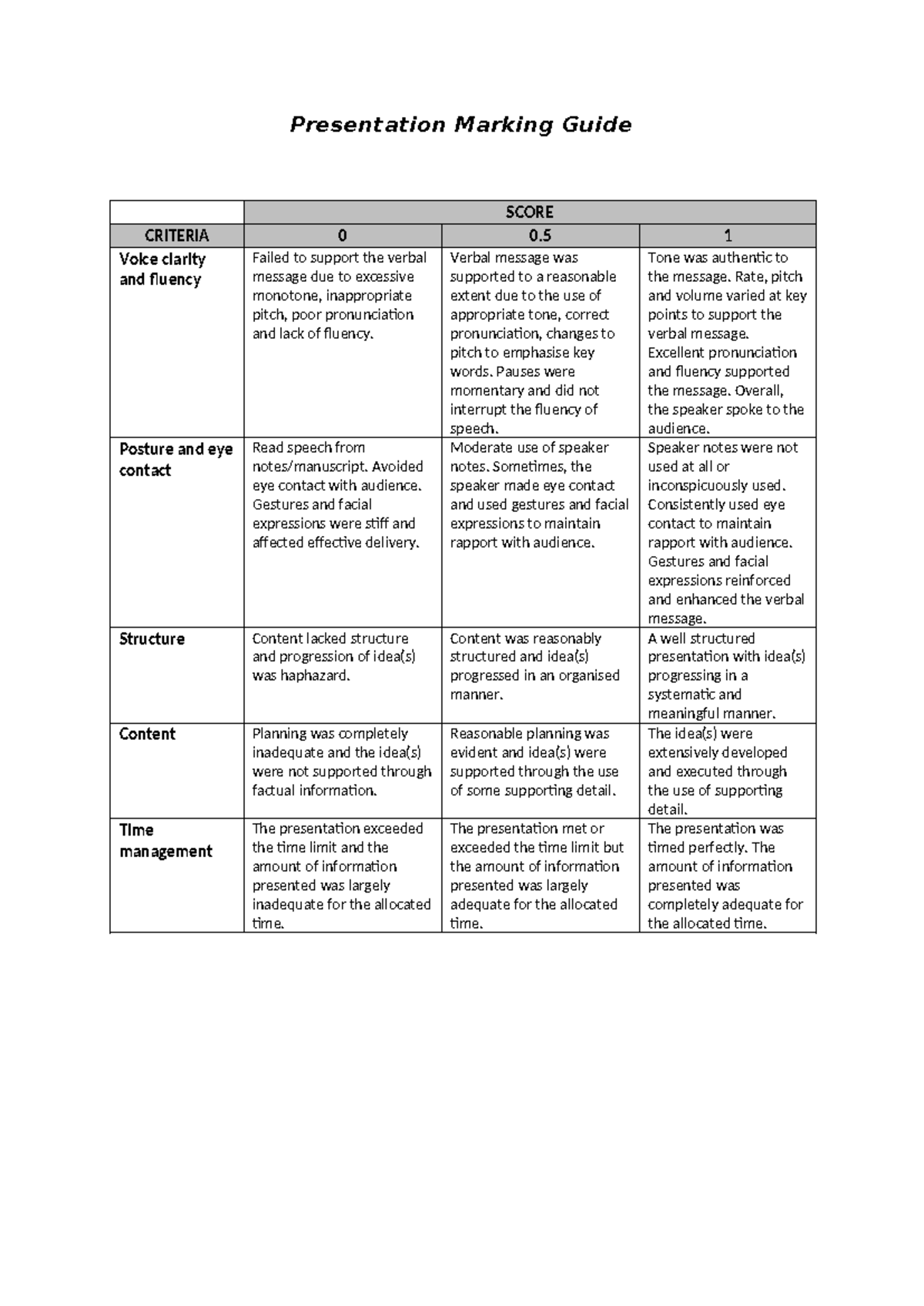 Presentation Marking Guide - Presentation Marking Guide SCORE CRITERIA ...