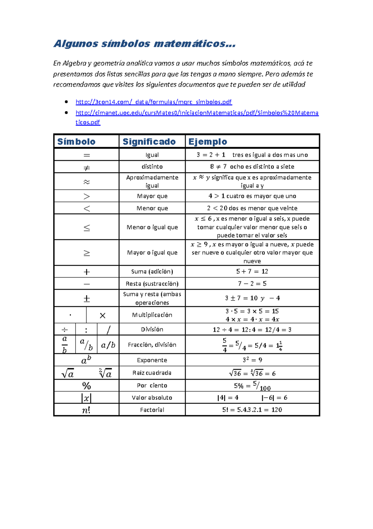 Simbolos matemáticos - Algunos símbolos matemáticos... En Algebra y ...