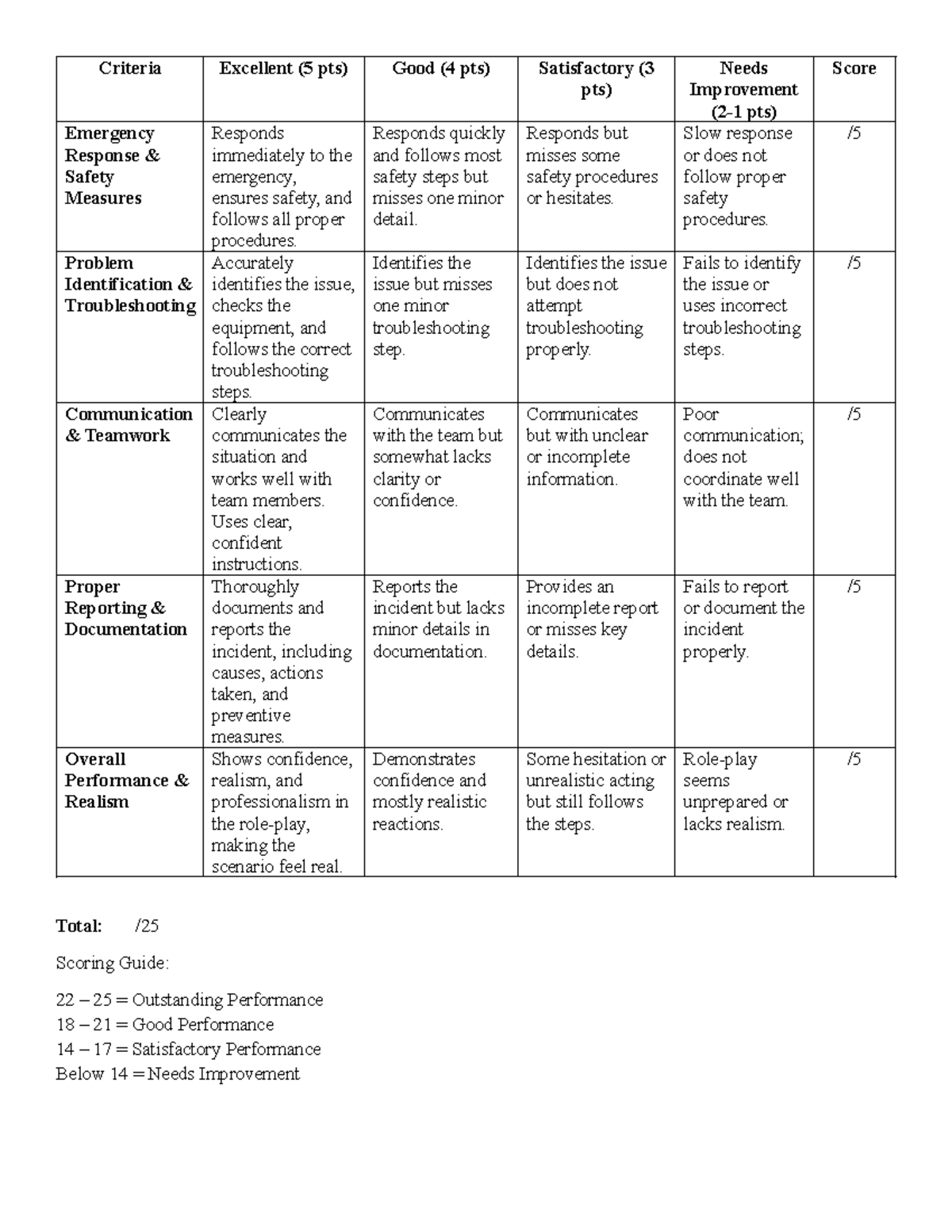 Rubrics FOR Simulation - Criteria Excellent (5 pts) Good (4 pts ...