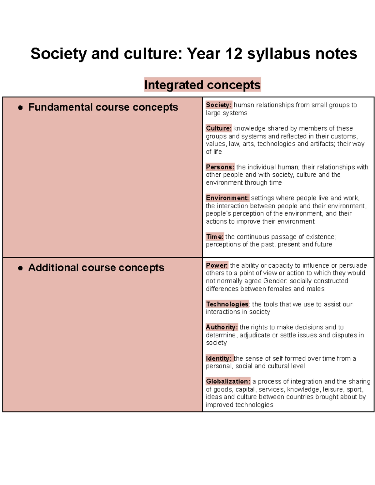 Preliminary Society and Culture Syllabus Overview - Studocu