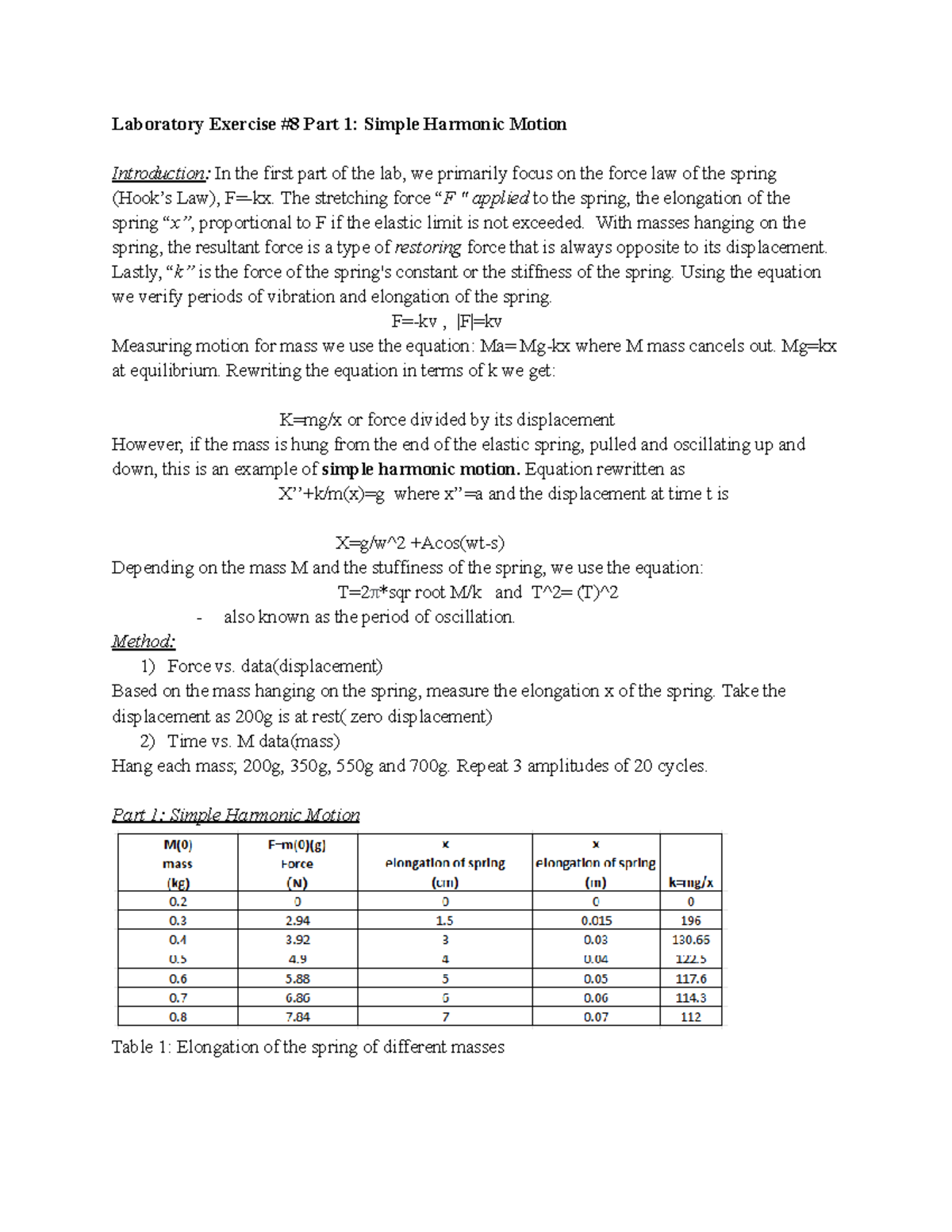 PHYS110 Lab 8: Exploring Simple Harmonic Motion & Pendulum Dynamics - Studocu