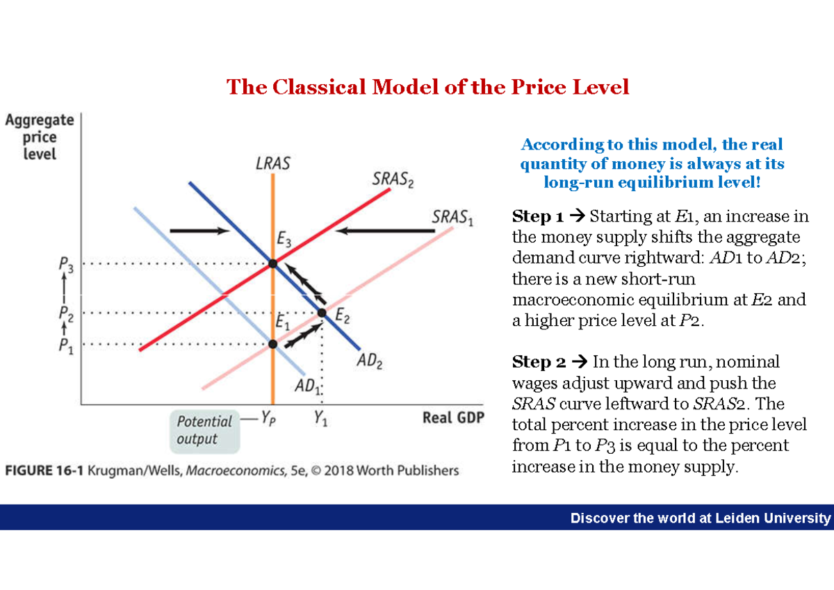 Classical Model Insights: Disinflation, Deflation & Phillips Curve (ECO ...