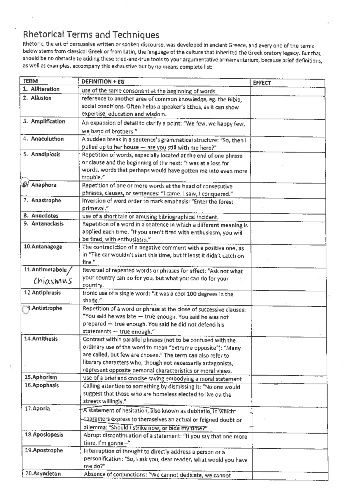 R11 Rhetoric Devices: Comprehensive List of Terms & Techniques - Studocu