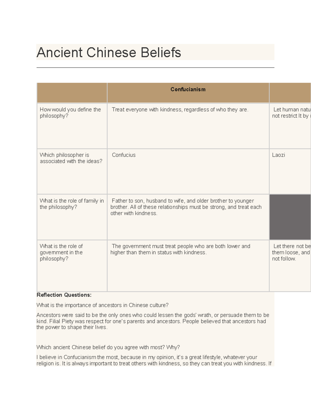 07.03 Ancient Chinese Beliefs: Confucianism and Filial Piety Insights ...