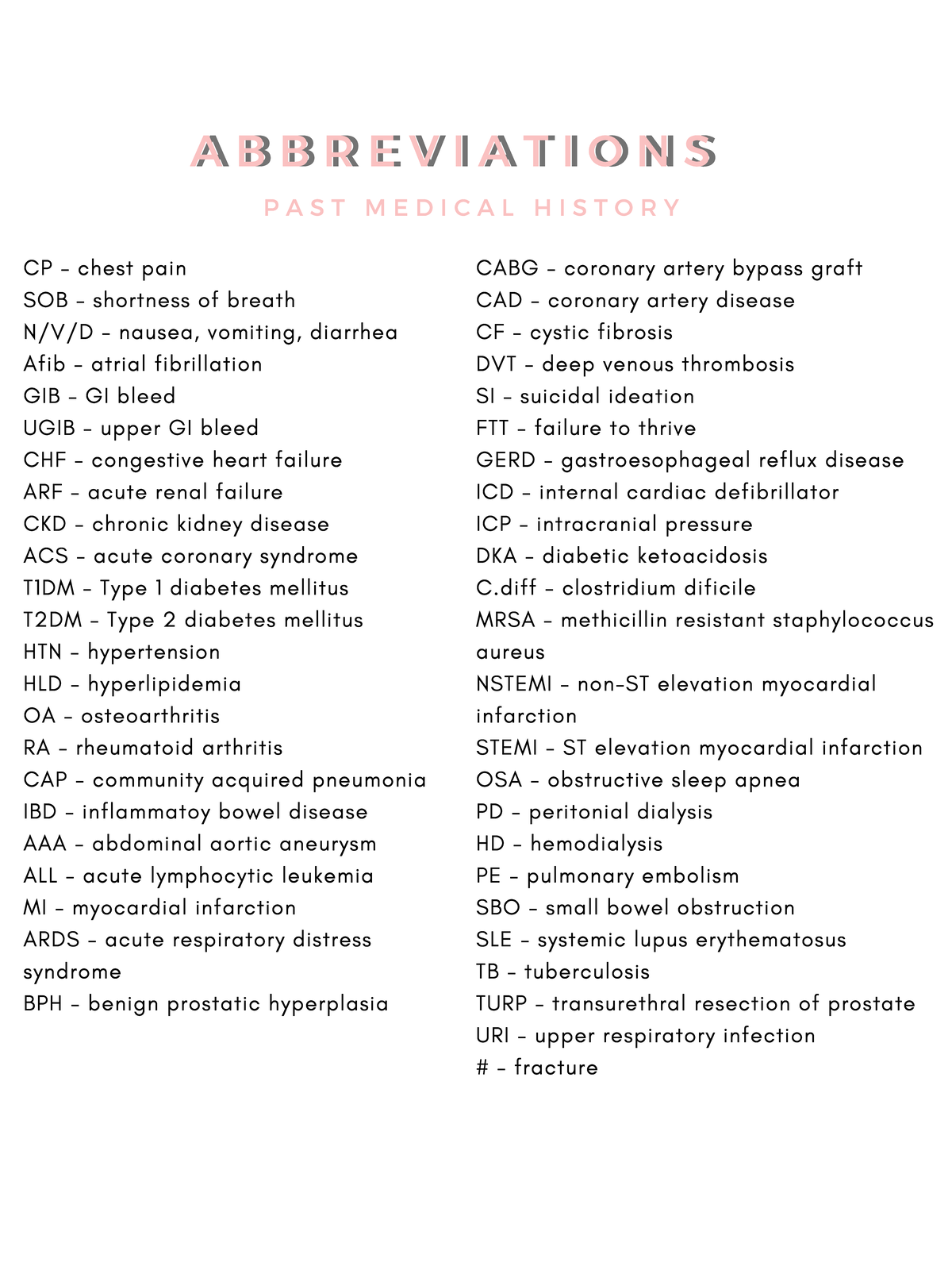 Medical Abbreviations Cheat Sheet for Healthcare Professionals - Studocu