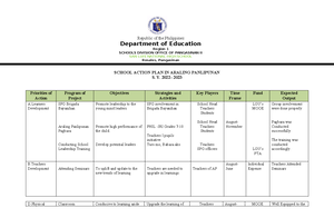 Rizal ACTivity 5 - GOLDEN GATE COLLEGES P St., Batangas City, Batangas ...