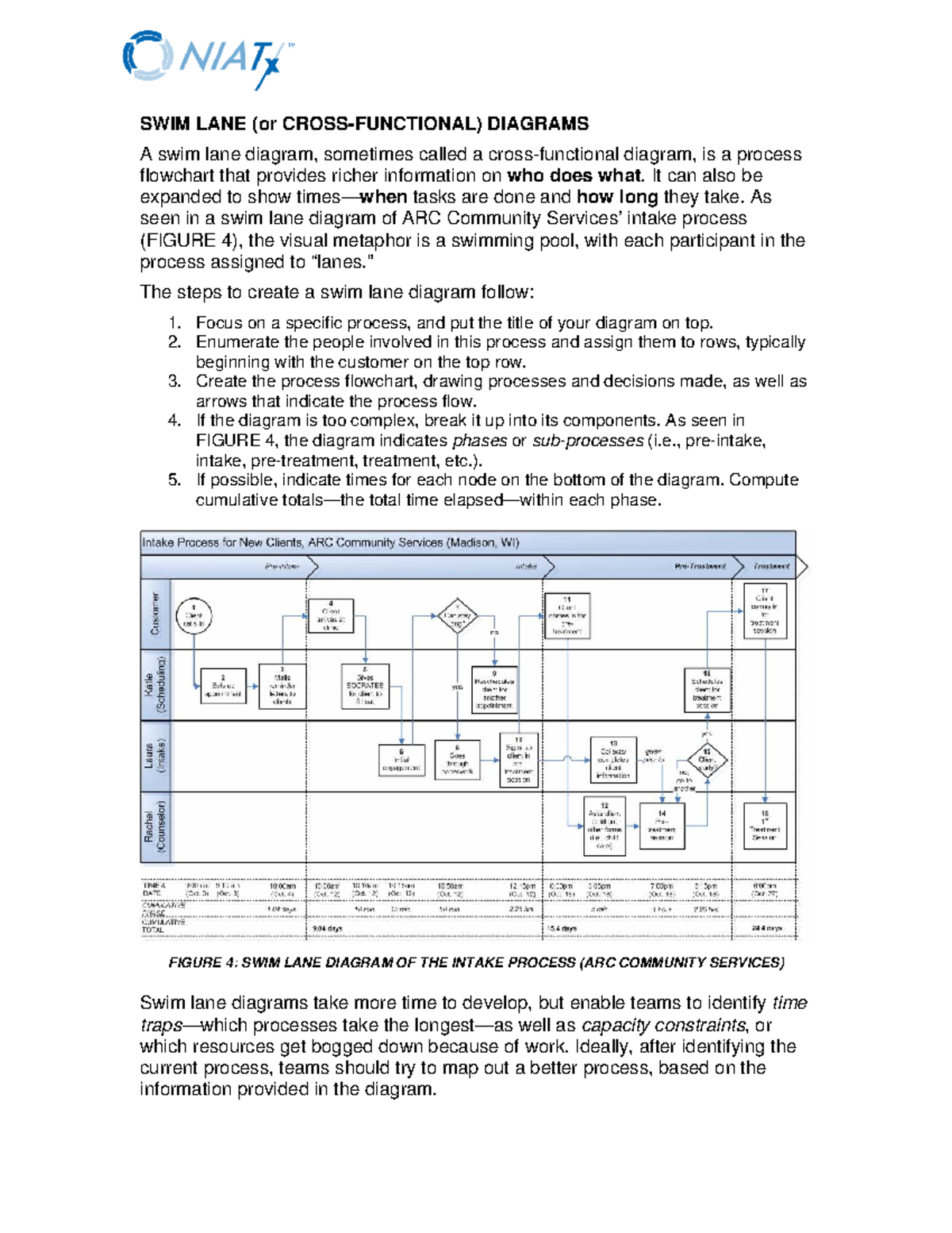 Swimlane - Summarised - SWIM LANE (or CROSS-FUNCTIONAL) DIAGRAMS A swim ...