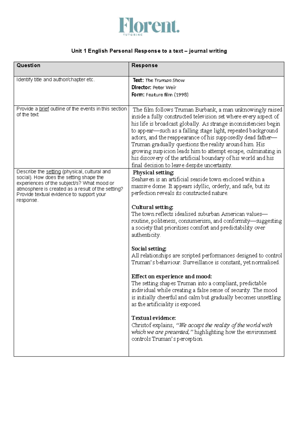 Unit 1 English Personal Response: The Truman Show Analysis - Studocu