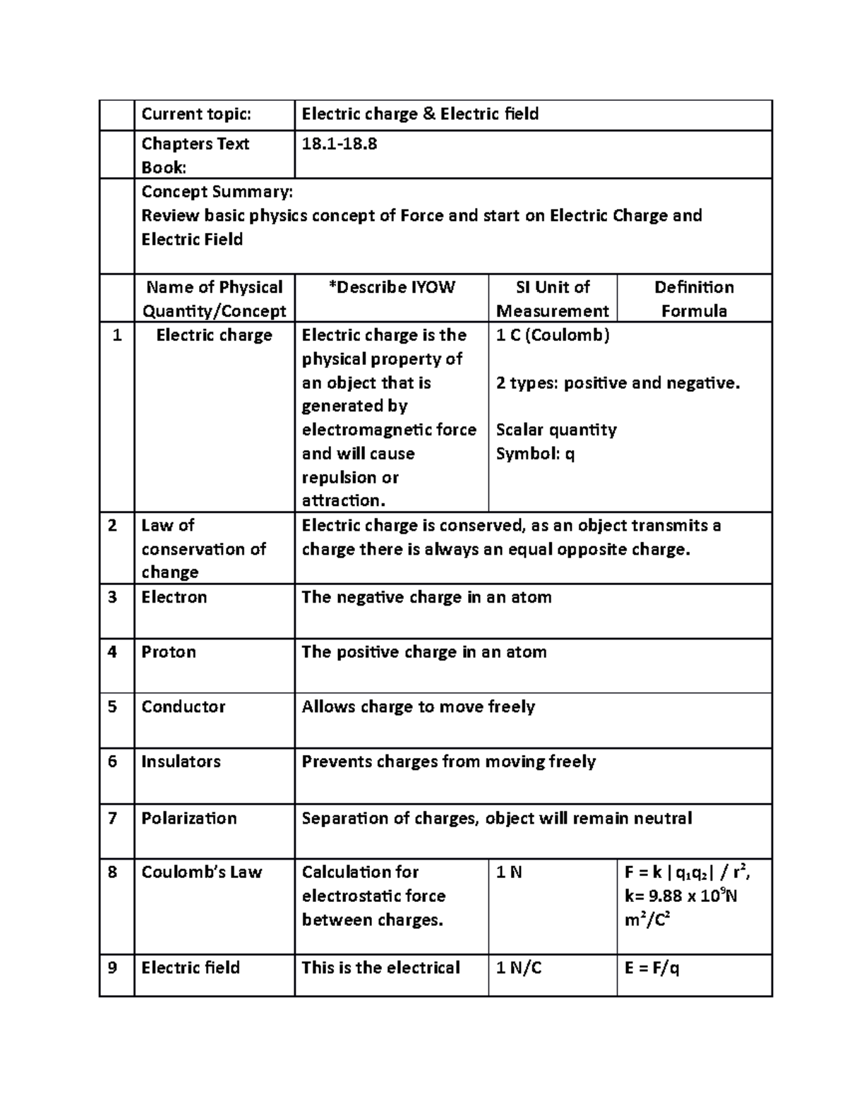 Physics 202, summary sheet 1, electric charge and electric field ...