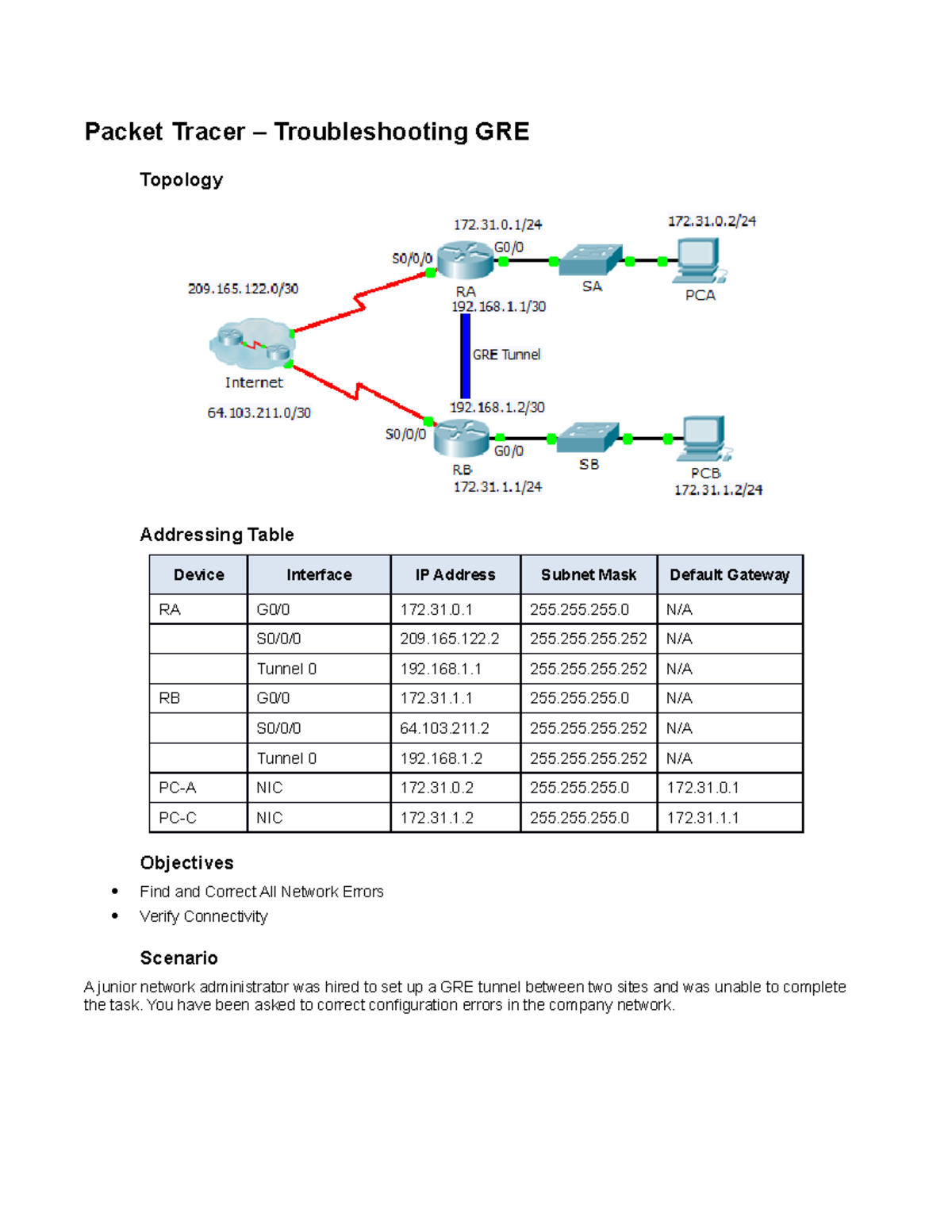 19-Packet Tracer - Packet Tracer – Troubleshooting GRE Topology ...