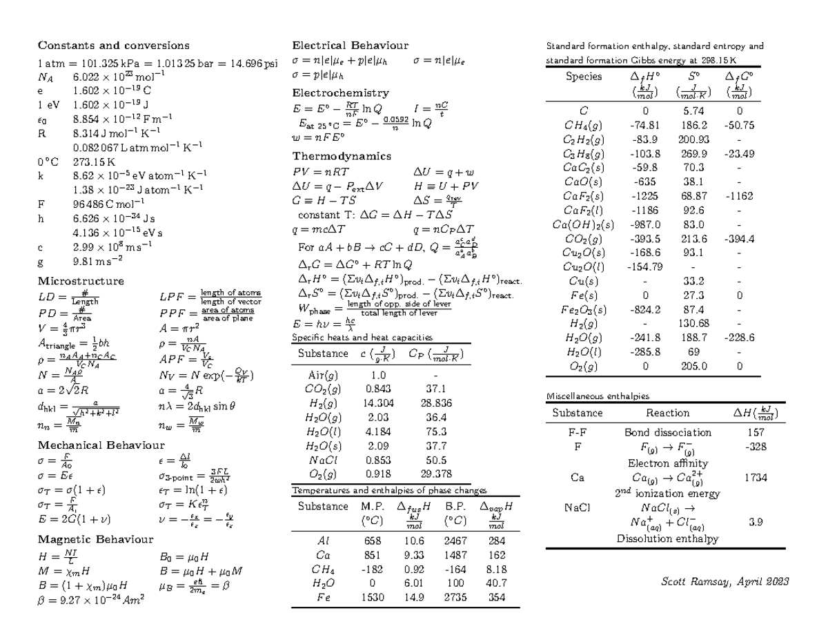 Equation Sheet for Constants & Conversions - Chem 101 - Studocu