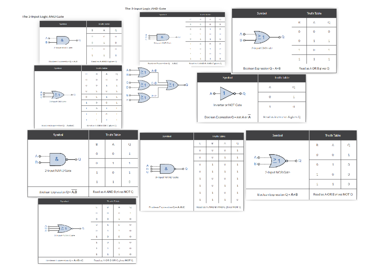 Logic Gates Illustrations - The Logic AND Gate Symbol Truth Table ...