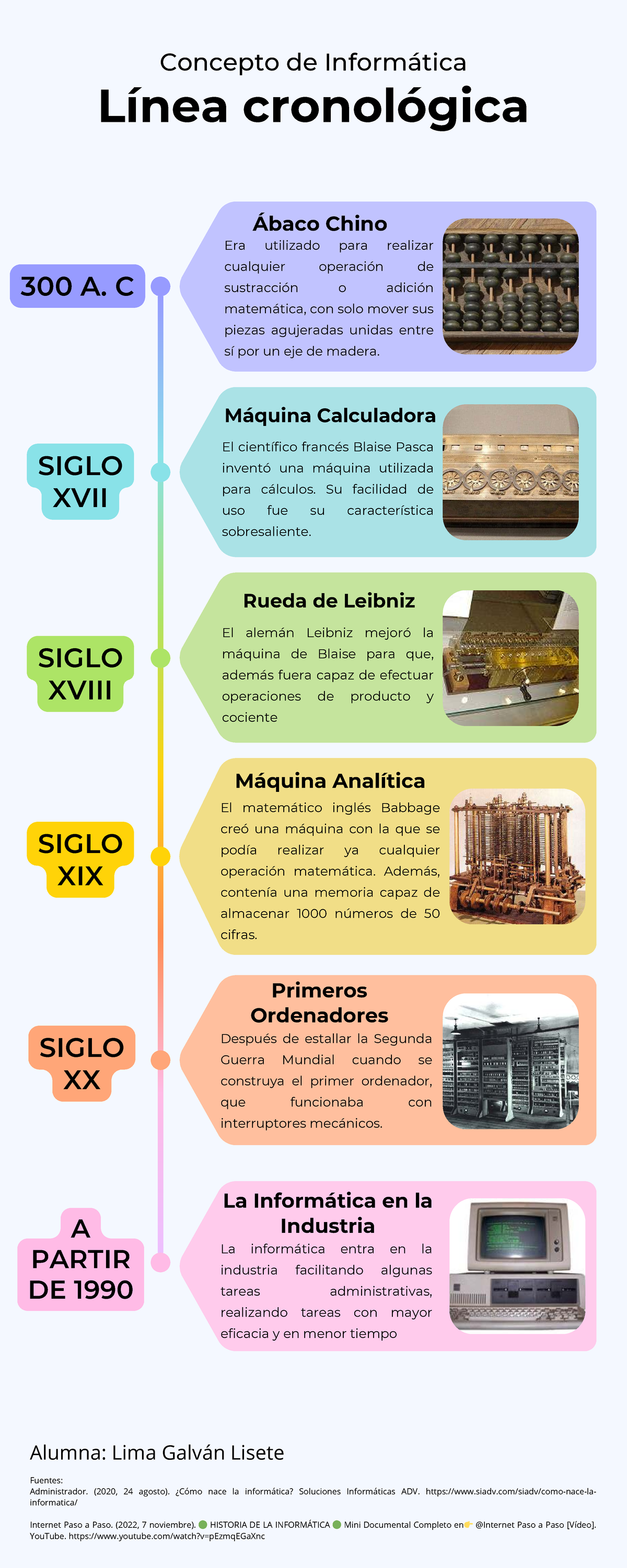 Historia de la Informática: Desde el Ábaco hasta la Era Digital - Studocu