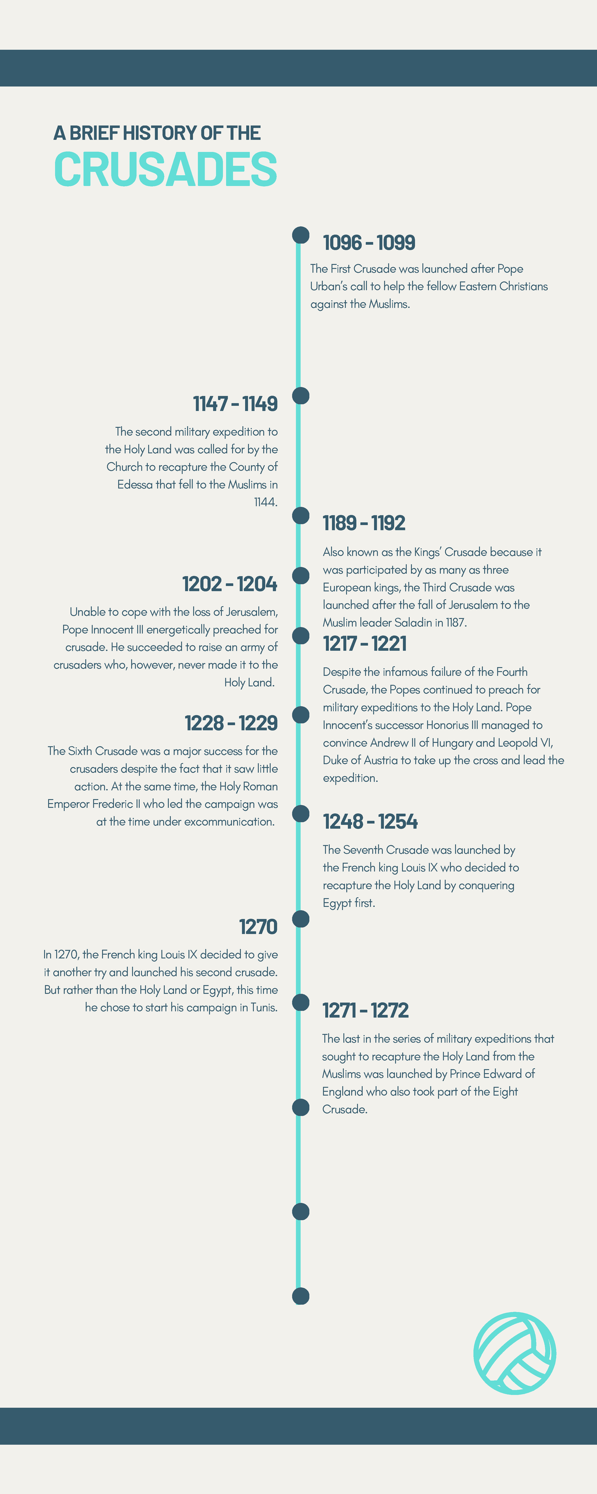A Brief History of the Crusades: Key Events from 1096 to 1272 - Studocu
